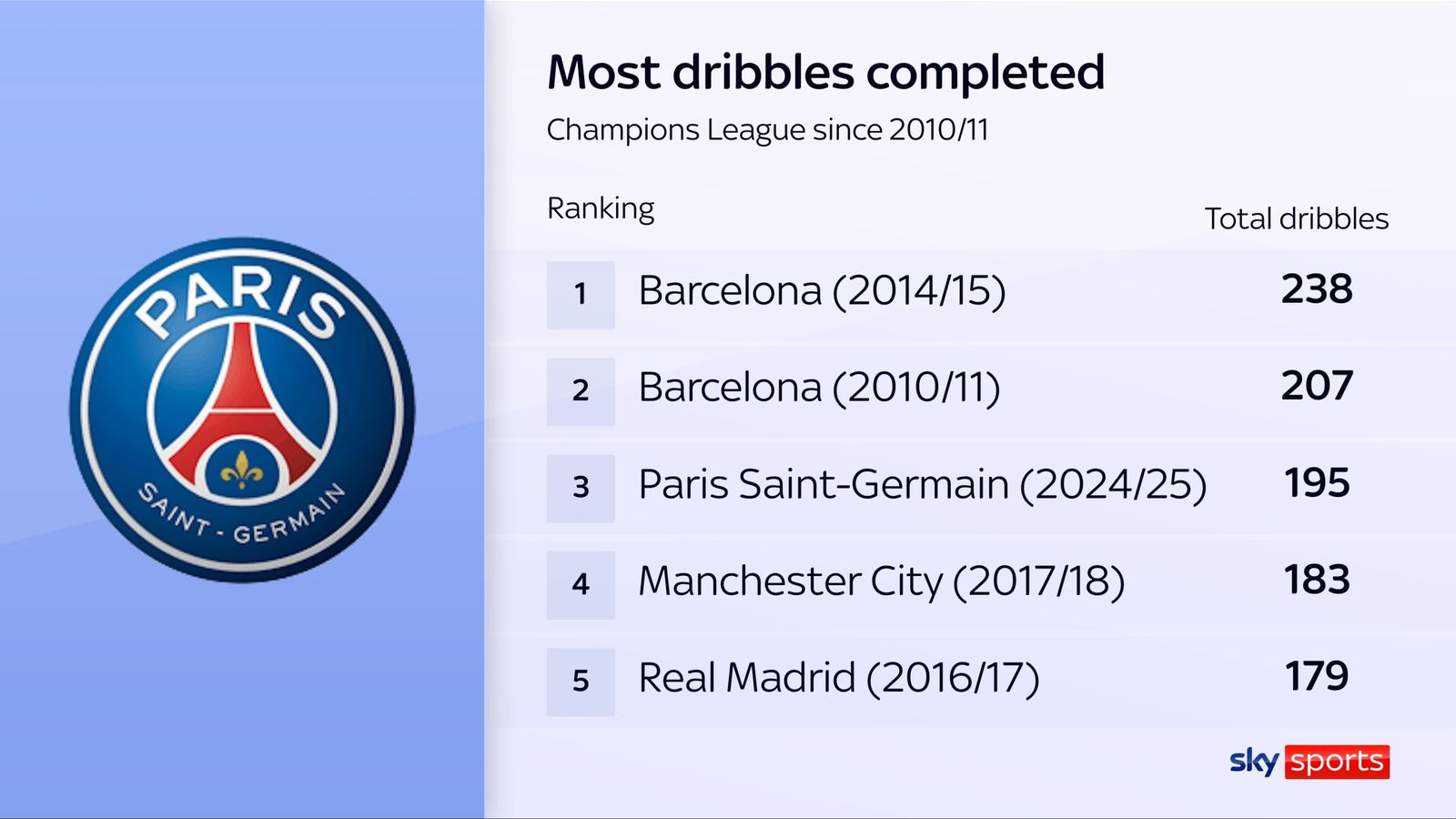 Luis Enrique has transformed PSG by doing it his way: Could the ...