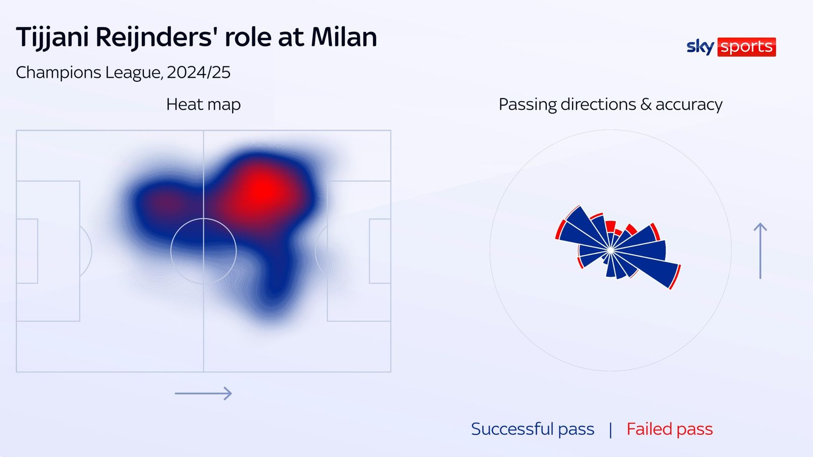 Tijjani Reijnders transfer news: Man City agree deal to sign AC Milan midfielder | Football News ...