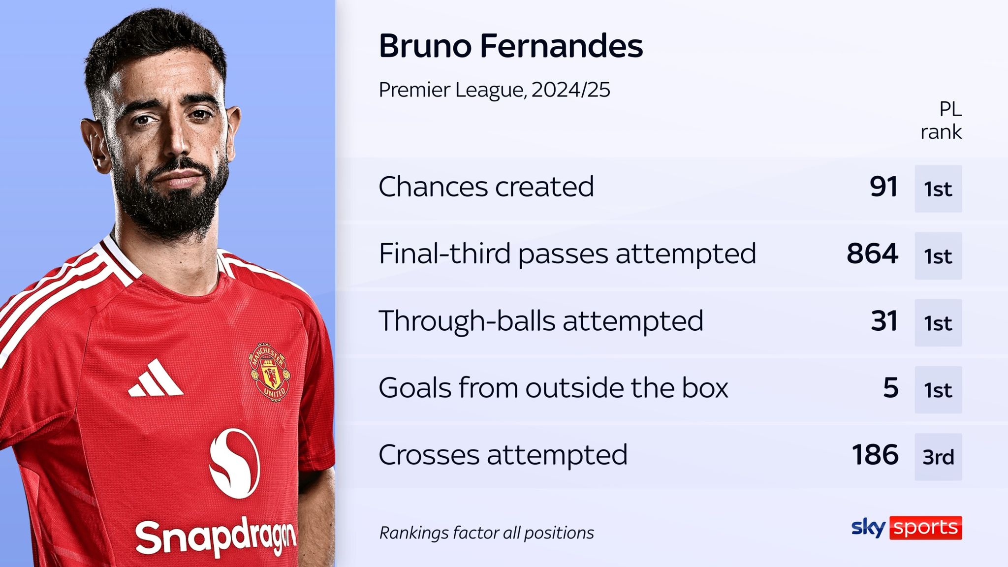 Bruno Fernandes transfer news: Manchester United captain does not want ...
