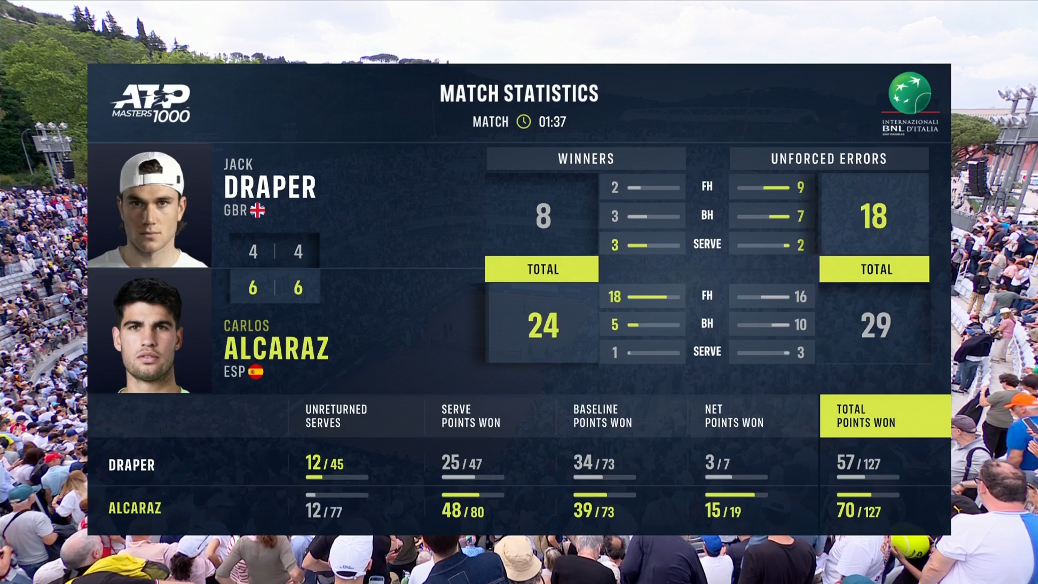 Jack Draper: Tim Henman and Laura Robson say British No 1 should not to ...