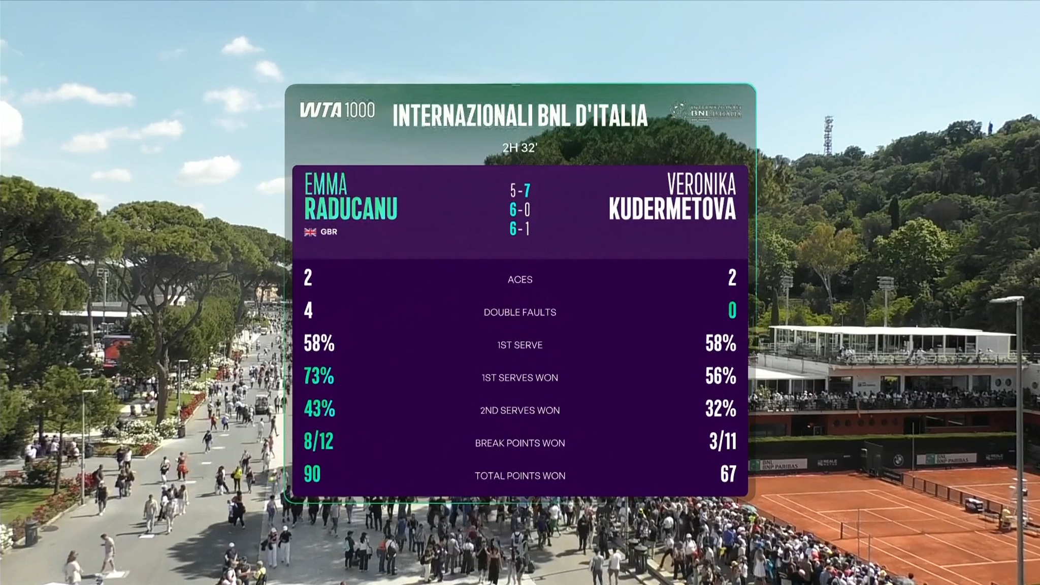Emma Raducanu to face Coco Gauff in last 16 of Italian Open in Rome ...
