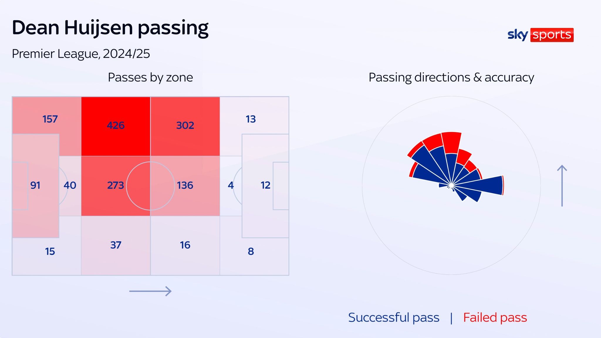 Dean Huijsen transfer: Defender completes £50m move from Bournemouth to ...
