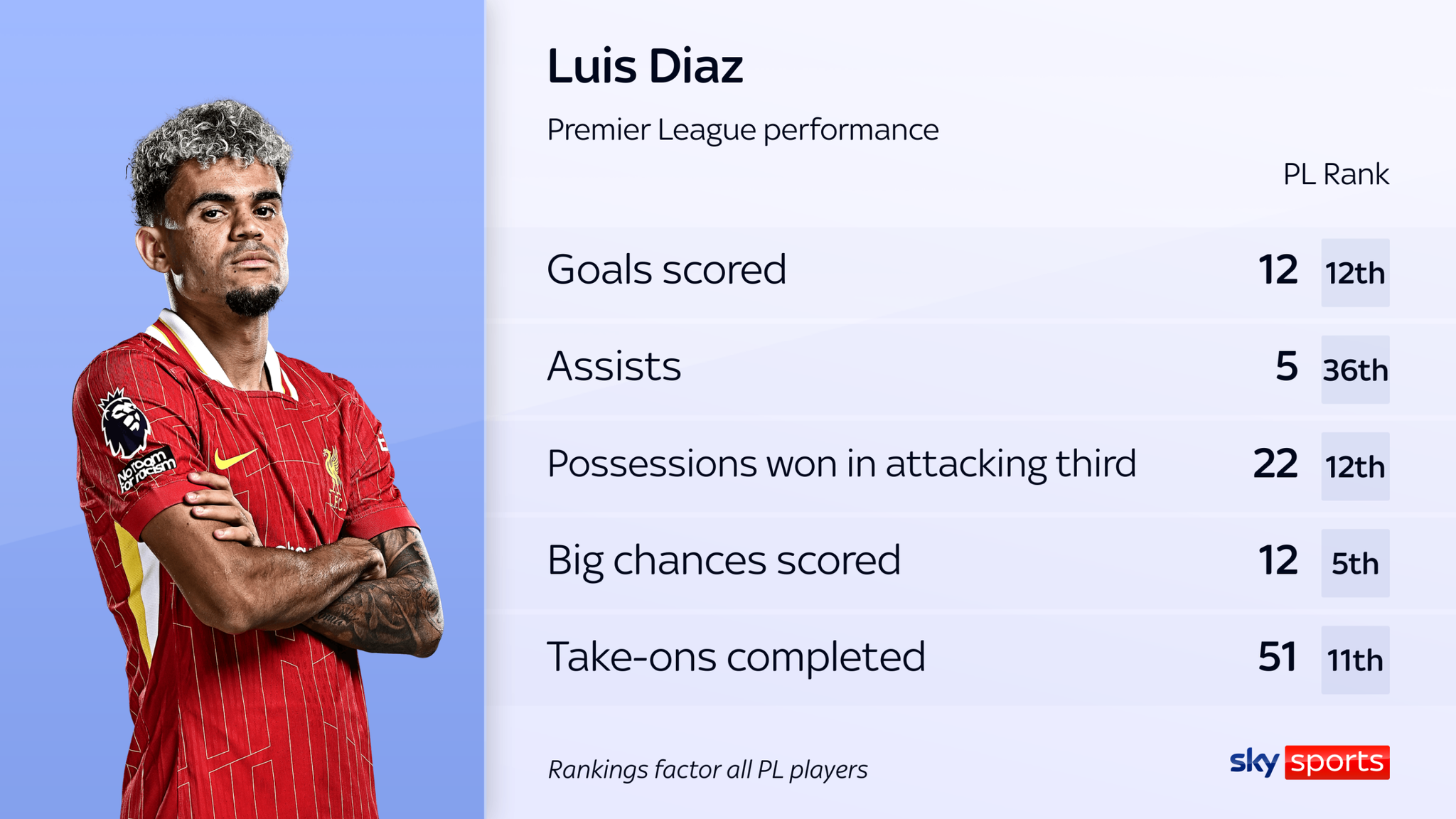 Luis Diaz: Liverpool forward to open contract extension talks at end of ...