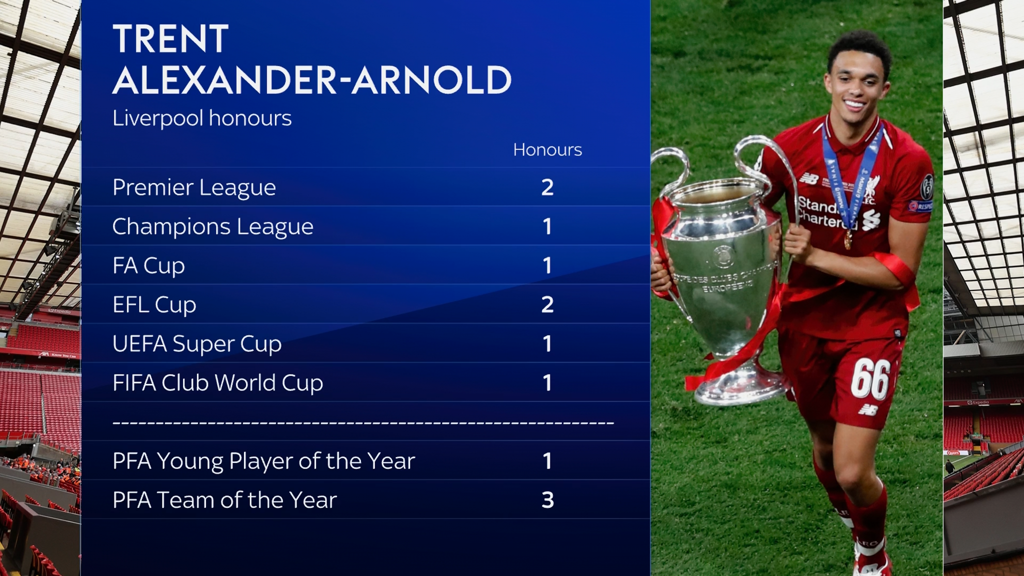 Trent Alexander-Arnold: Real Madrid agree £10m deal for Liverpool ...