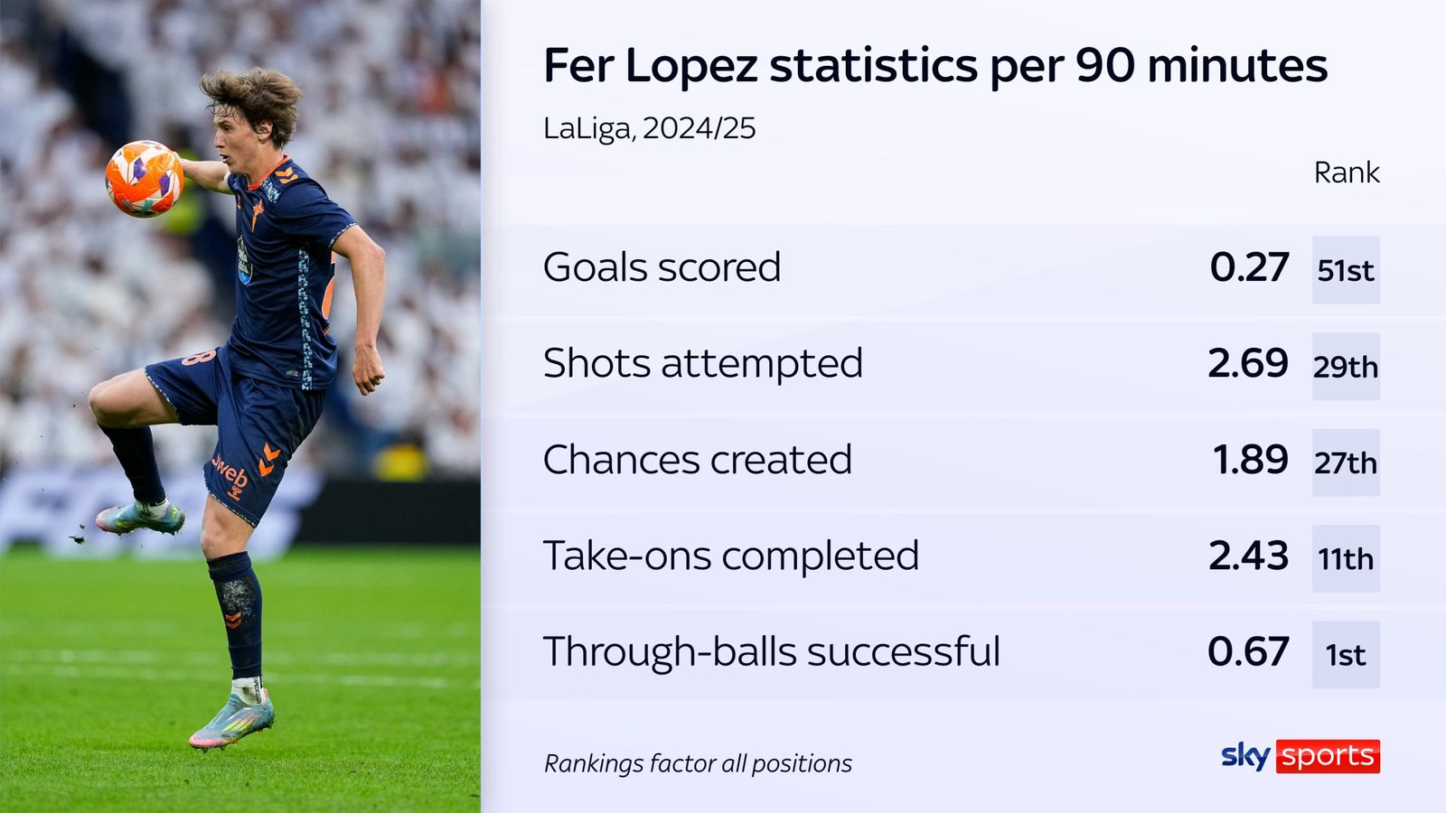 Fer Lopez to Wolves transfer: Celta Vigo wonderkid and nutmeg ...