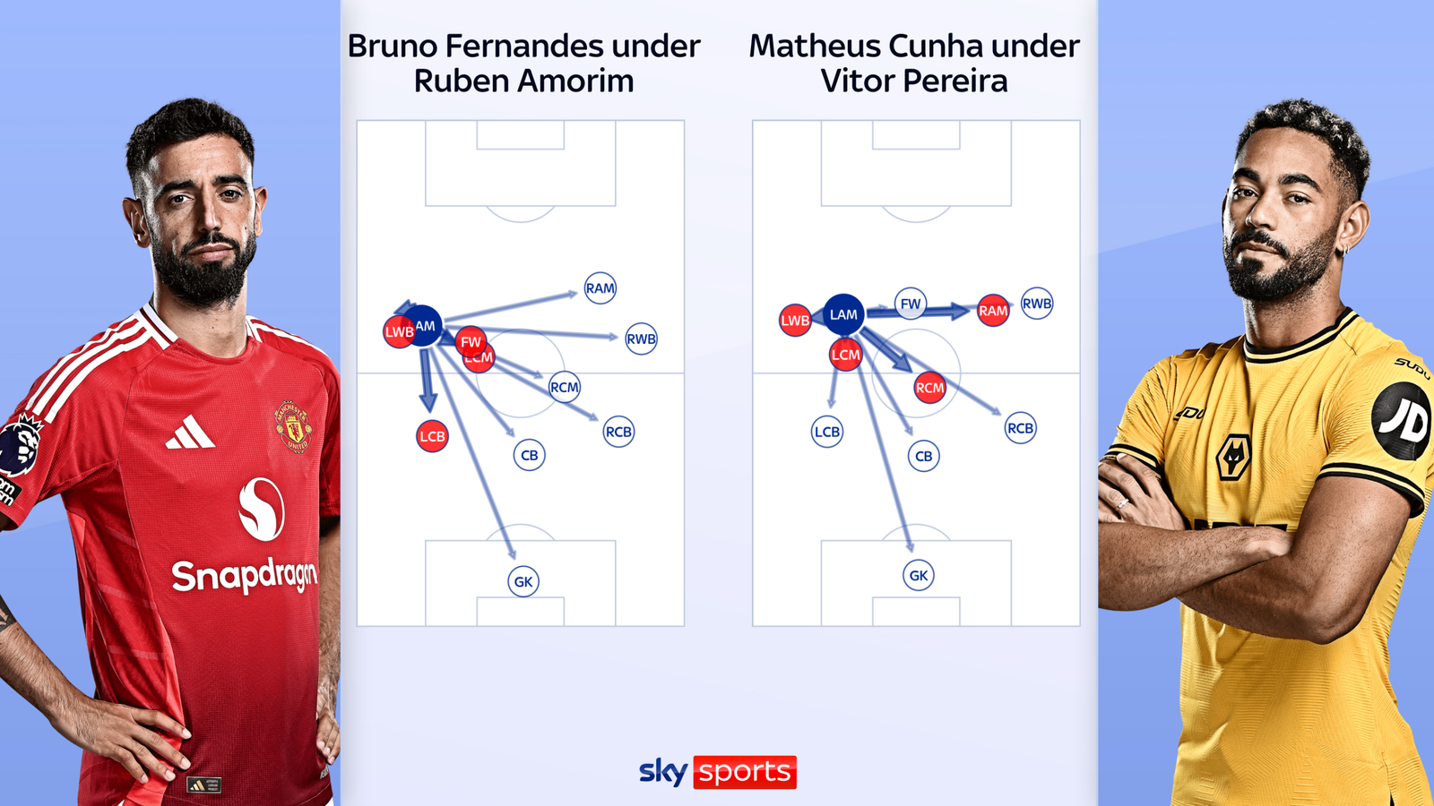 Man Utd transfers: How could Bryan Mbeumo, Matheus Cunha and Bruno ...