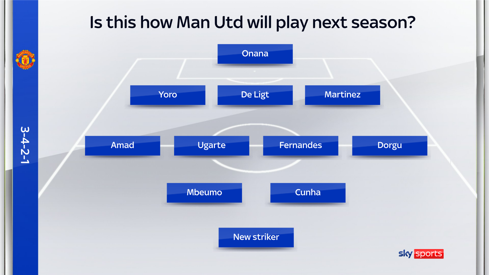 Man Utd transfers: How could Bryan Mbeumo, Matheus Cunha and Bruno Fernandes fit into Ruben ...