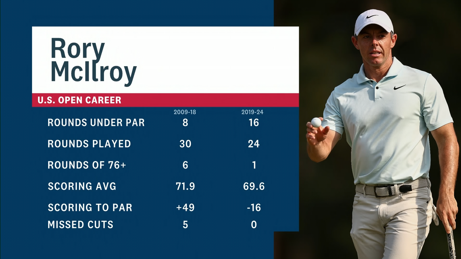 US Open 2025: How Rory McIlroy and Bryson DeChambeau formed golf's ...