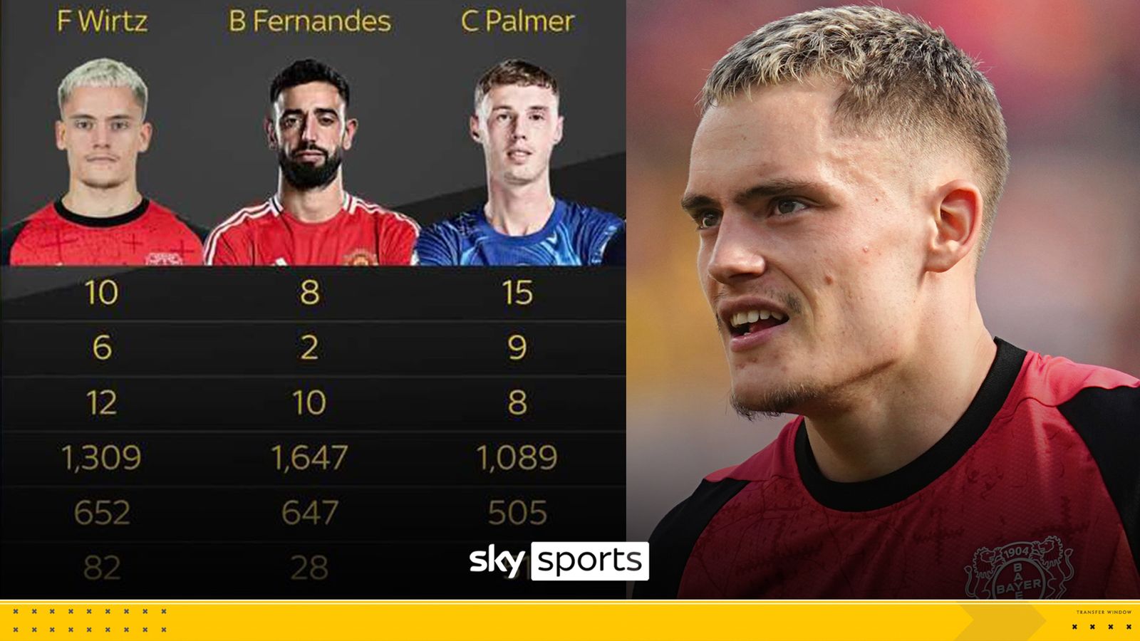 Florian Wirtz transfer news: Liverpool sign Bayer Leverkusen playmaker for fee of £116m ...