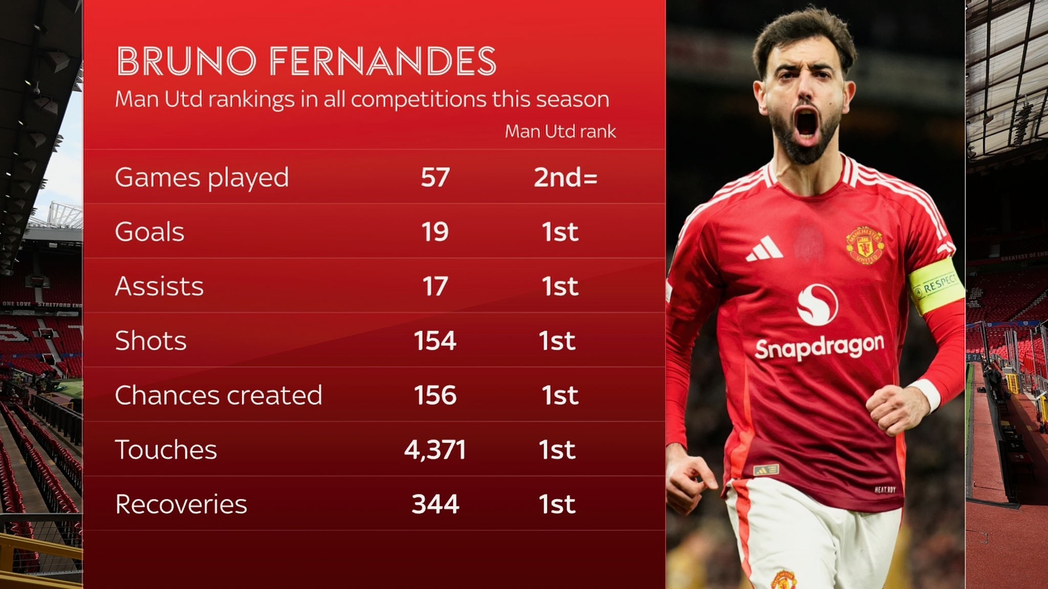 Bruno Fernandes: Manchester United waiting for club captain to give ...