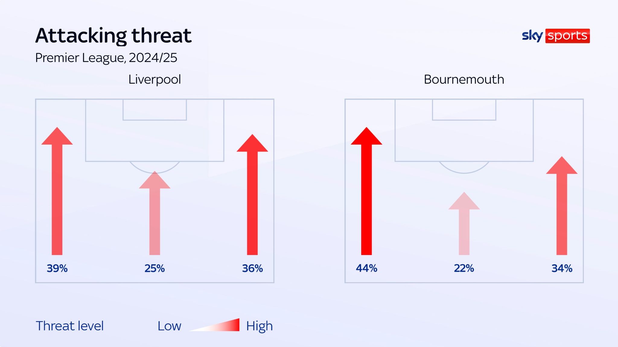Milos Kerkez to Liverpool: Bournemouth left-back could be a perfect ...