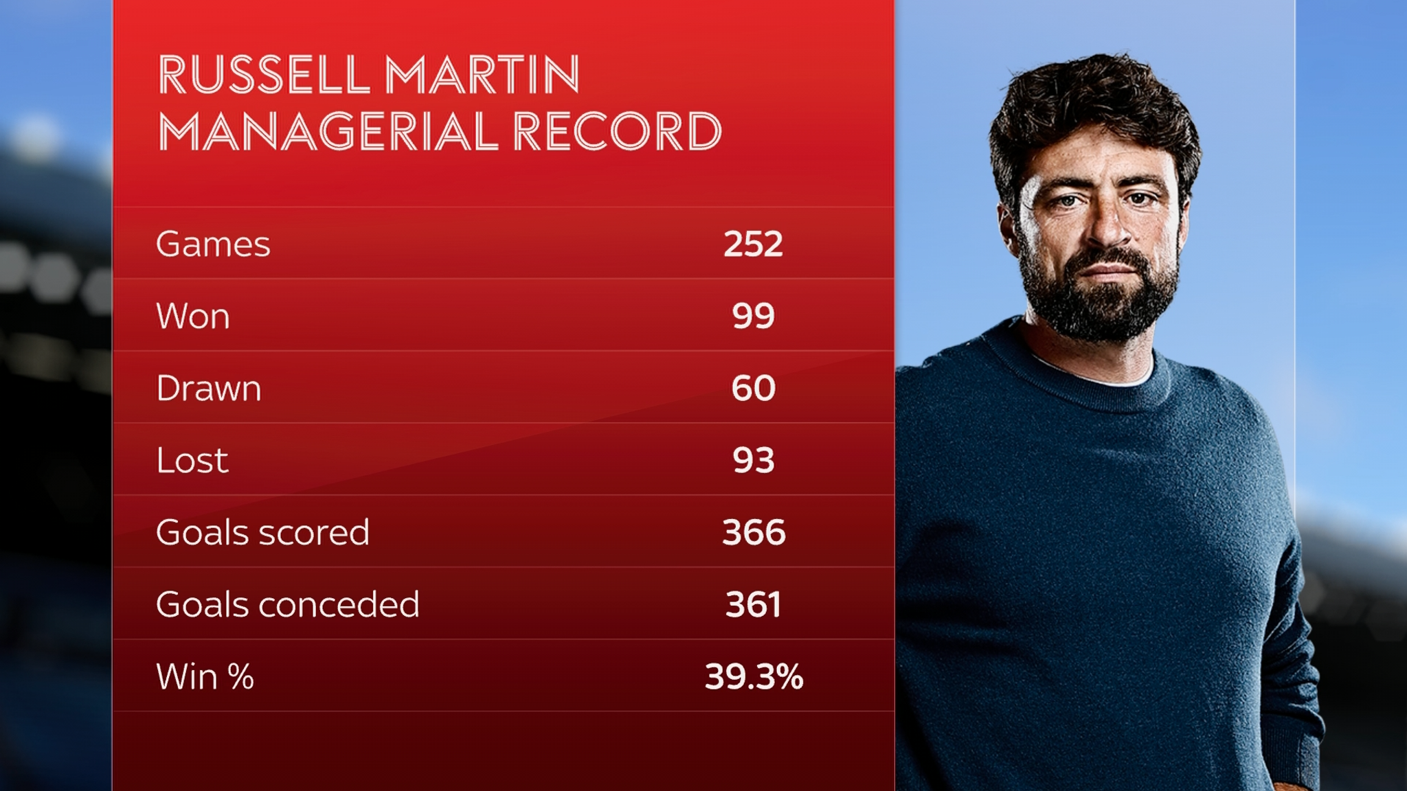Official - Russell Martin - Head Coach - Discussion Thread | Page 998 ...