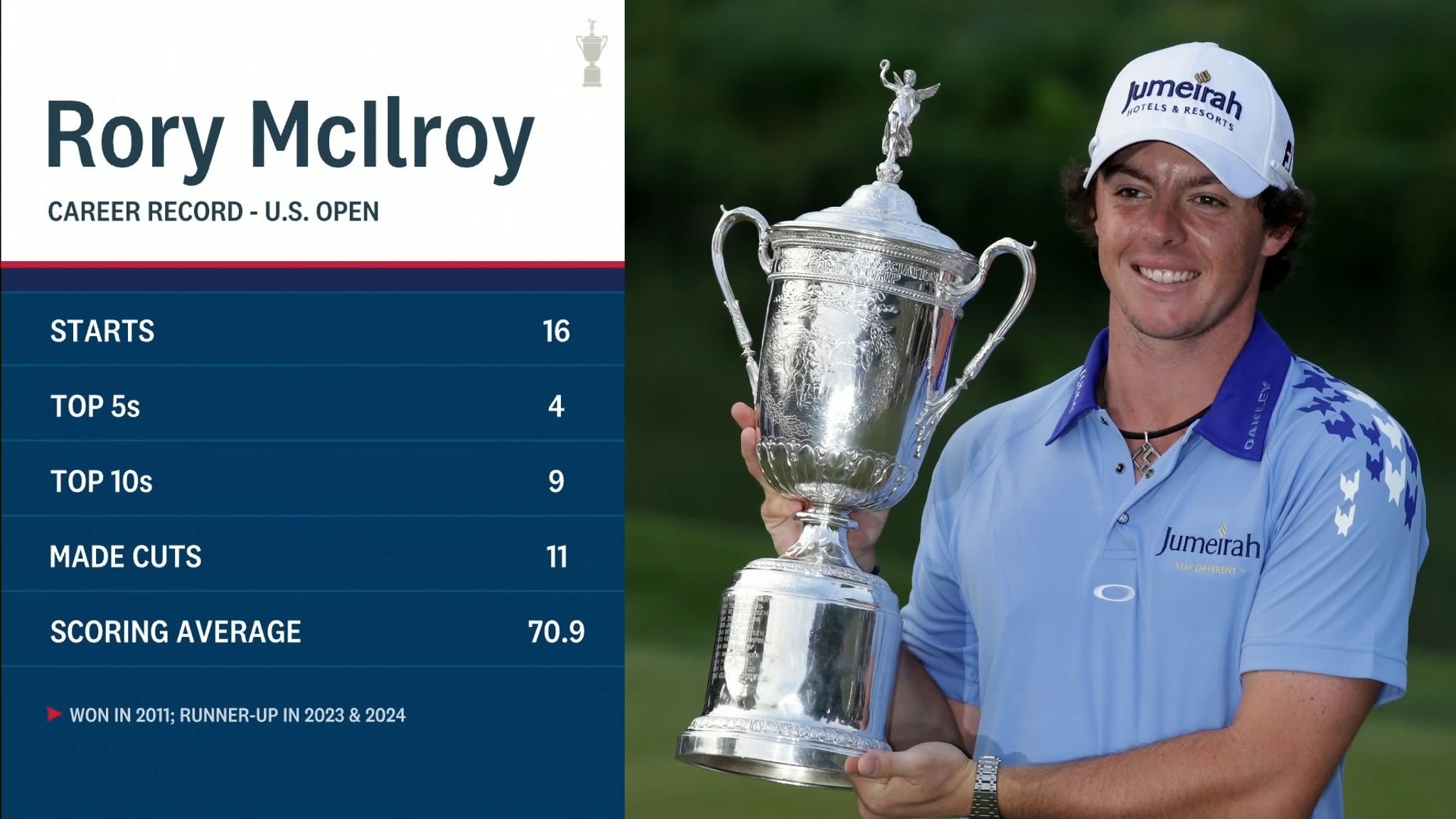 US Open 2025: How Rory McIlroy and Bryson DeChambeau formed golf's ...