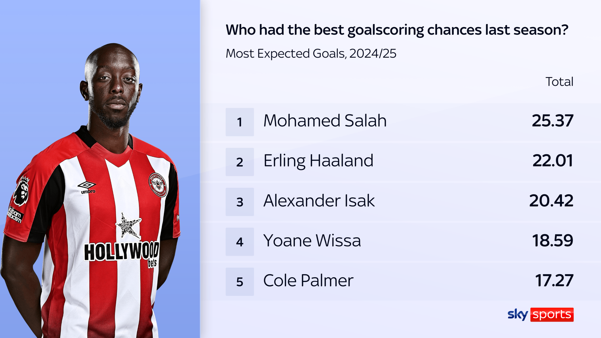 Rodrigo Muniz and Yoane Wissa among the strikers flying under the radar ...