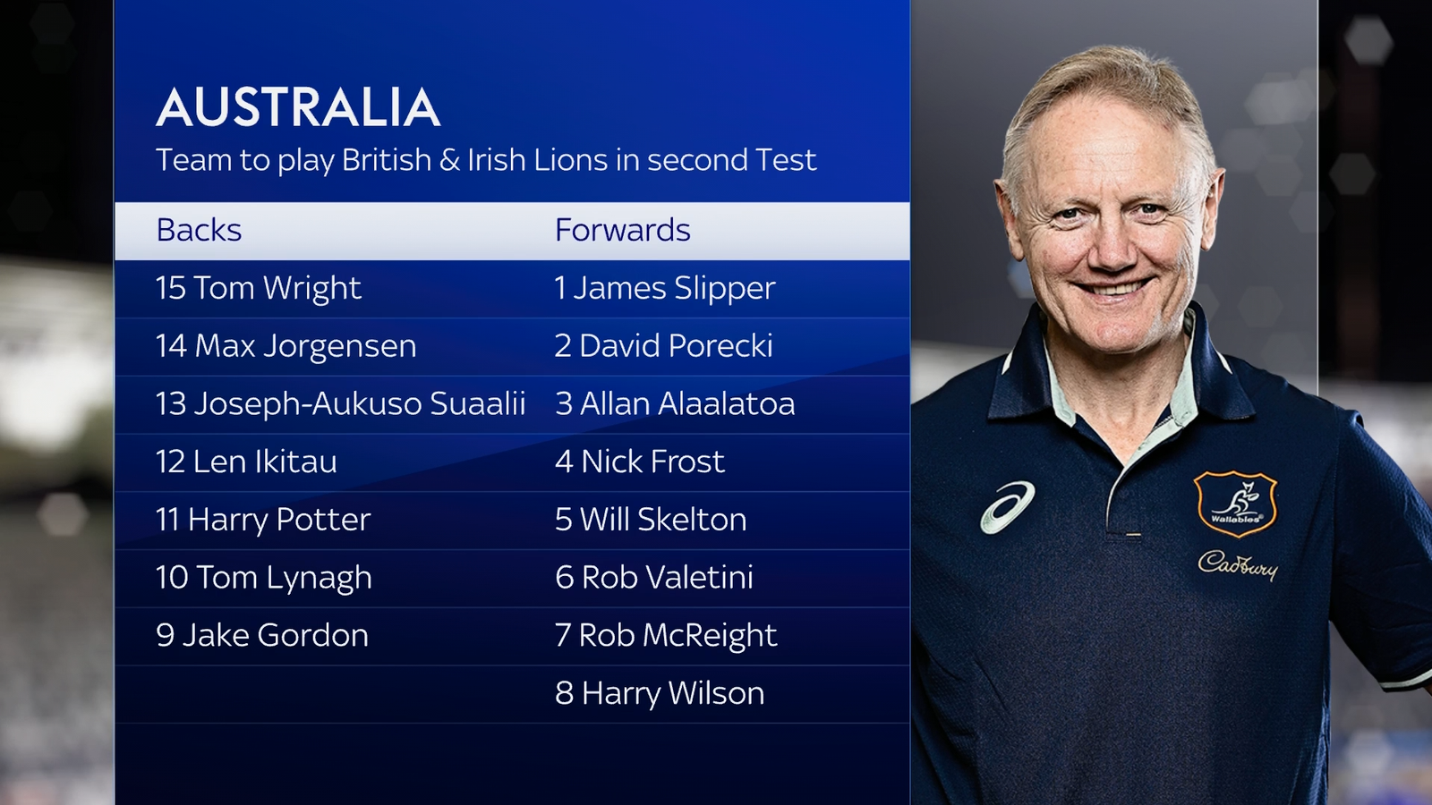 British and Irish Lions reporter notebook: Lions disruption meets ...