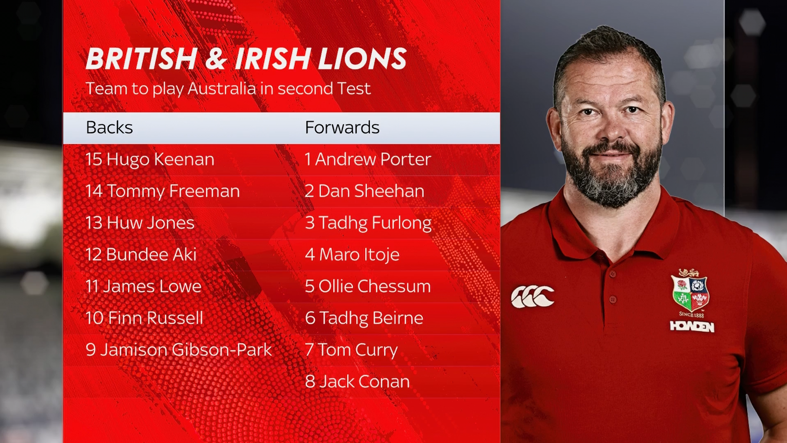 British and Irish Lions: Bundee Aki, Ollie Chessum, Andrew Porter start ...