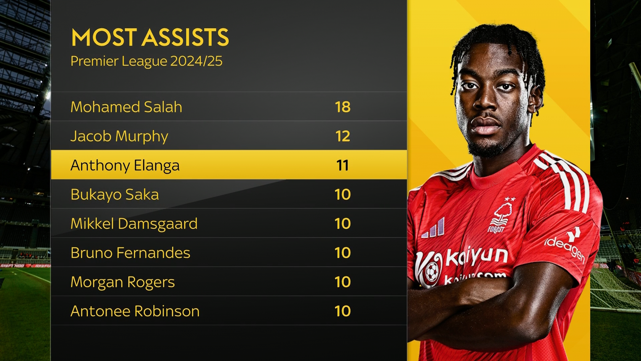 Newcastle transfer news: Anthony Elanga completes £55m move to ...