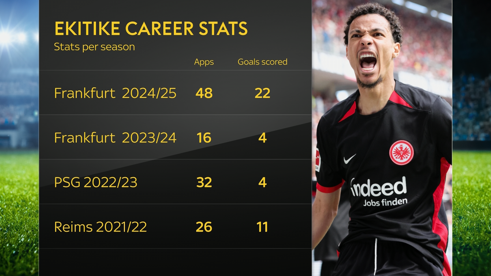 Hugo Ekitike transfer news: Liverpool agree £79m deal Eintracht ...