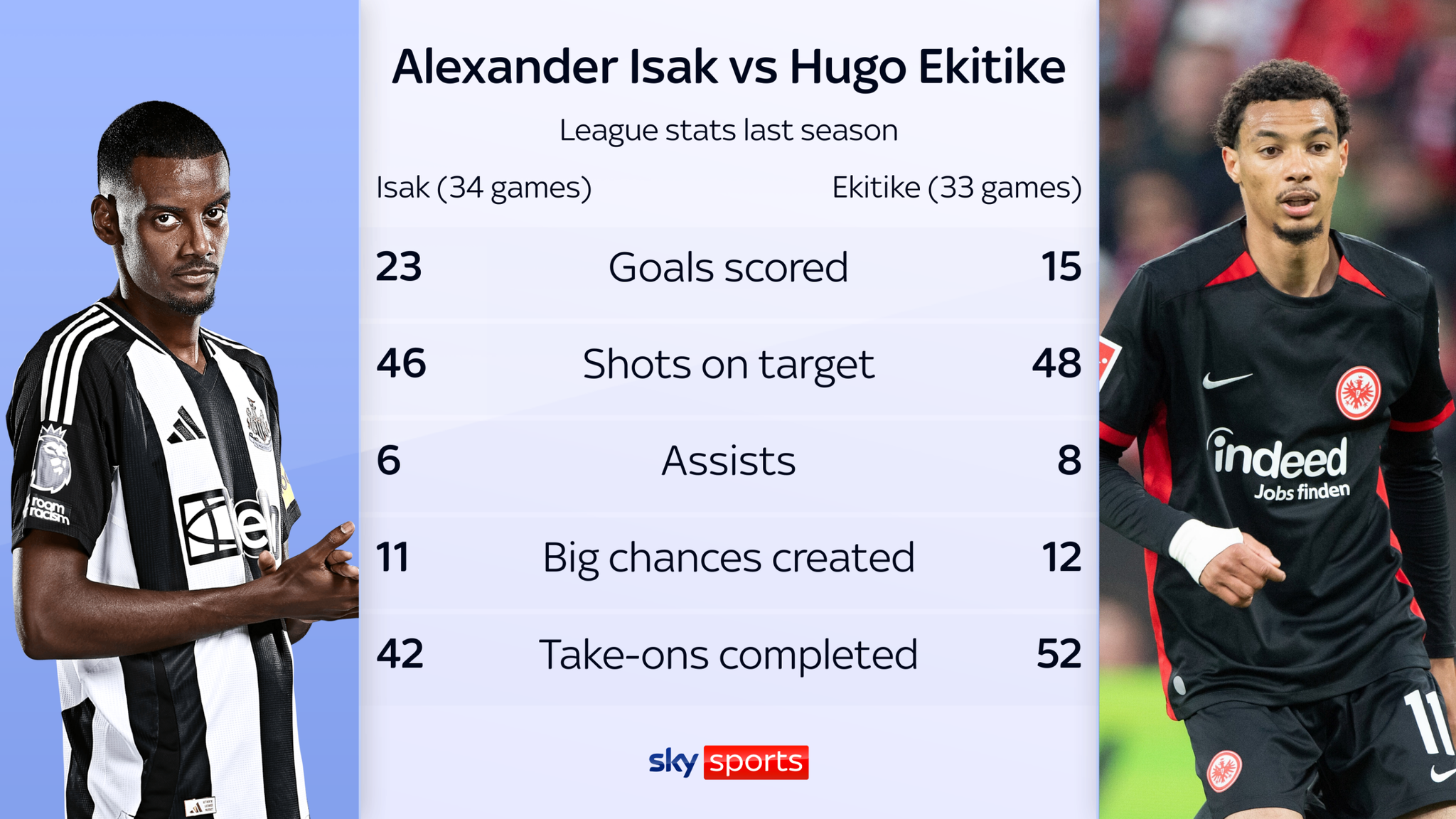 Hugo Ekitike transfer news: Liverpool open talks with Eintracht Frankfurt for striker amid ...