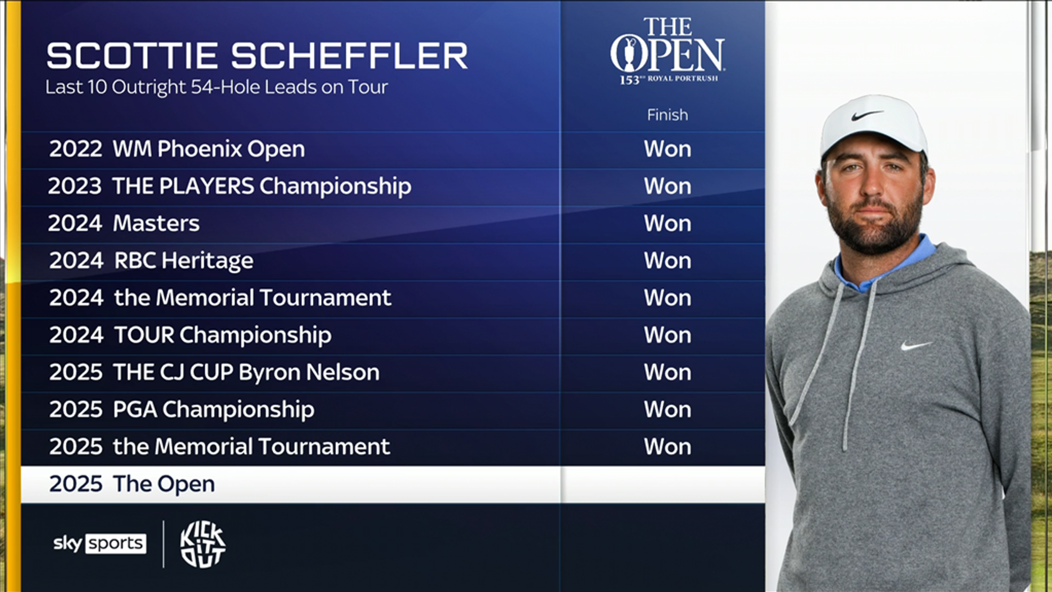 The Open: Scottie Scheffler takes big lead into final day at Royal Portrush after Rory McIlroy ...