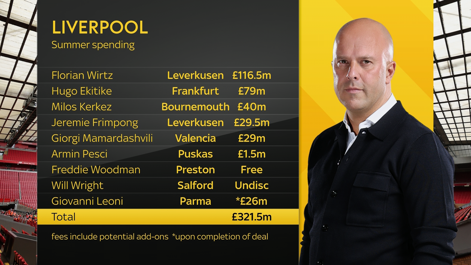 Giovanni Leoni joins Liverpool: Parma defender signs for £26m fee to ...
