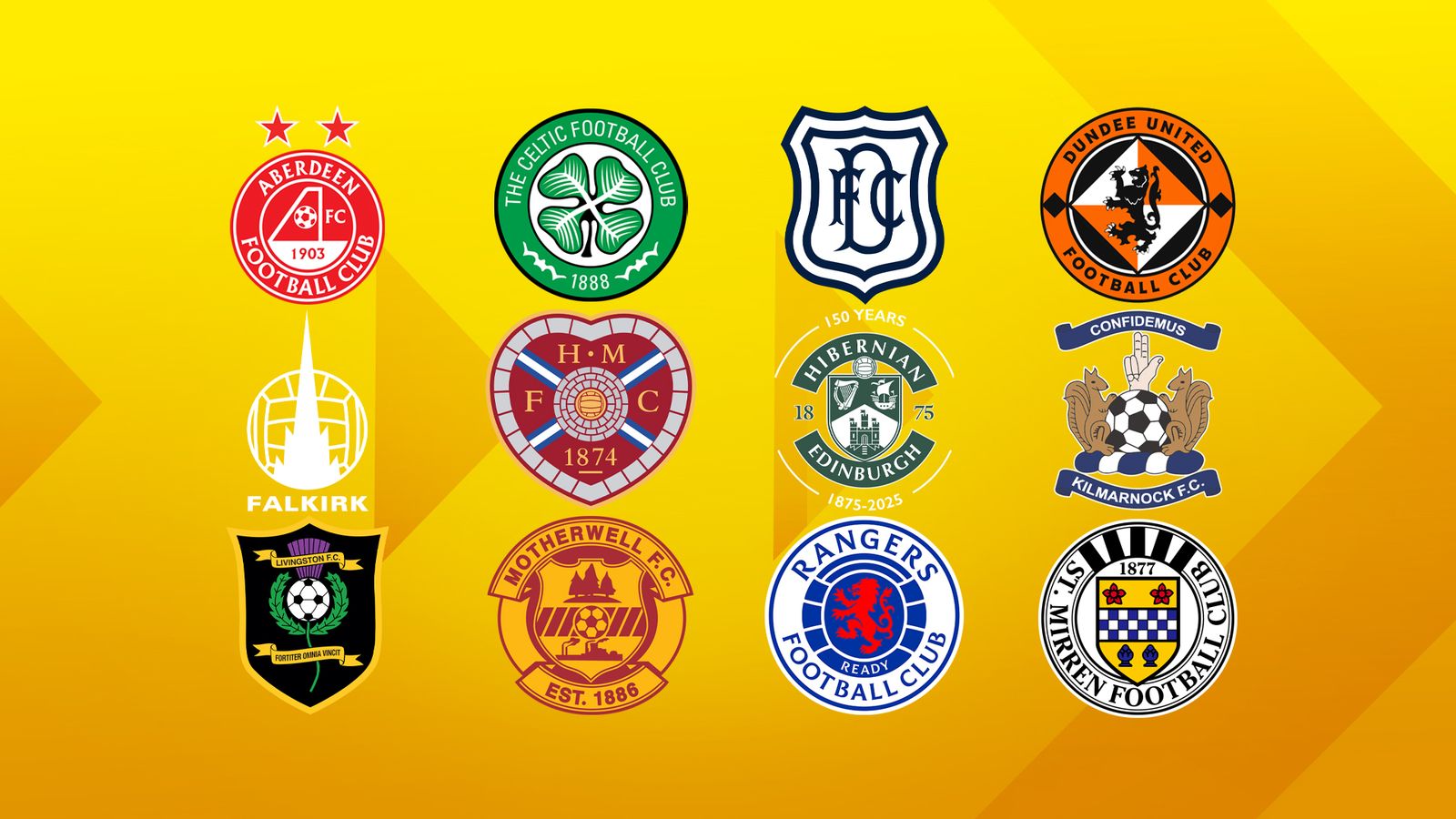 Scottish Premiership transfers: What does your club still need to add before deadline day ...