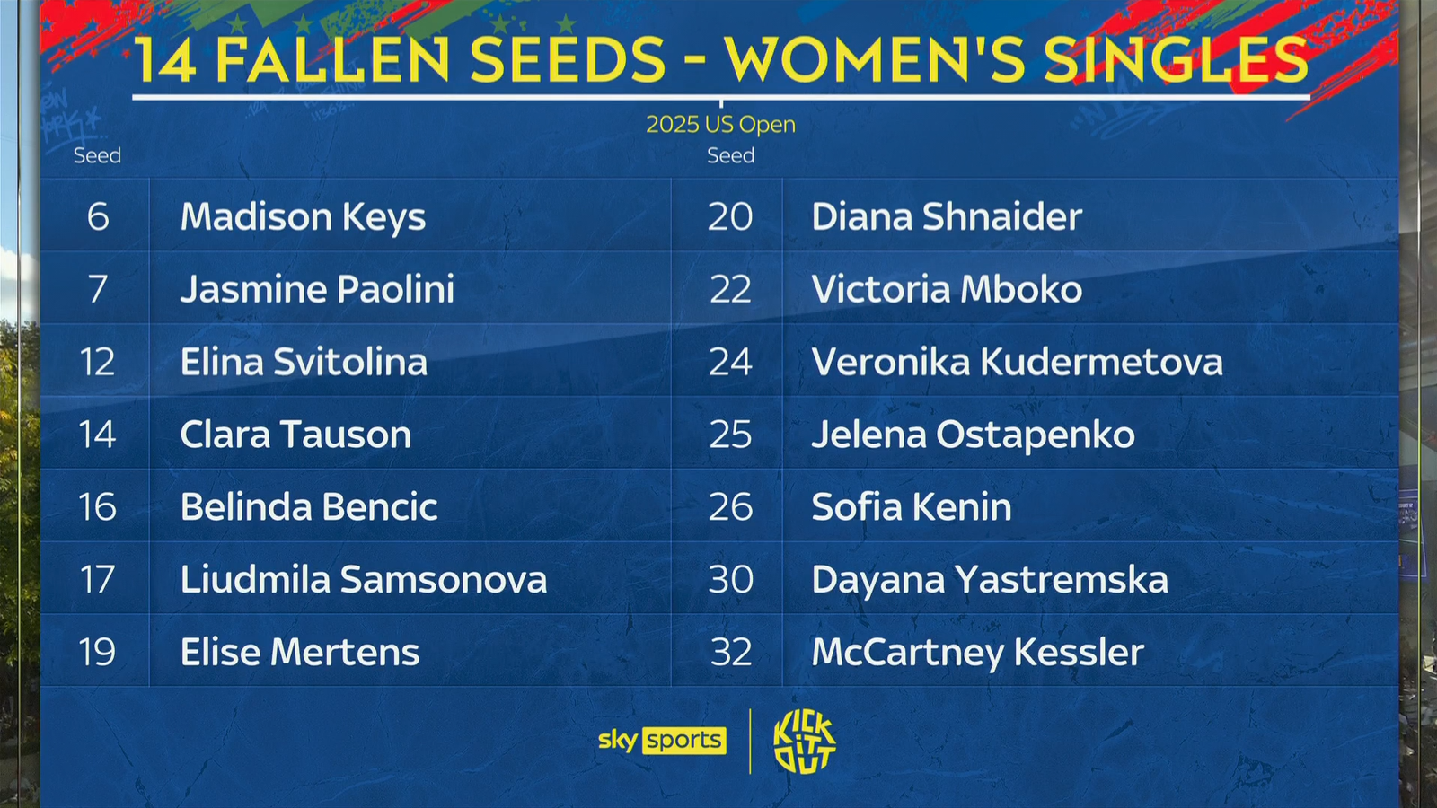 US Open: Aryna Sabalenka keeps hopes alive of winning consecutive ...