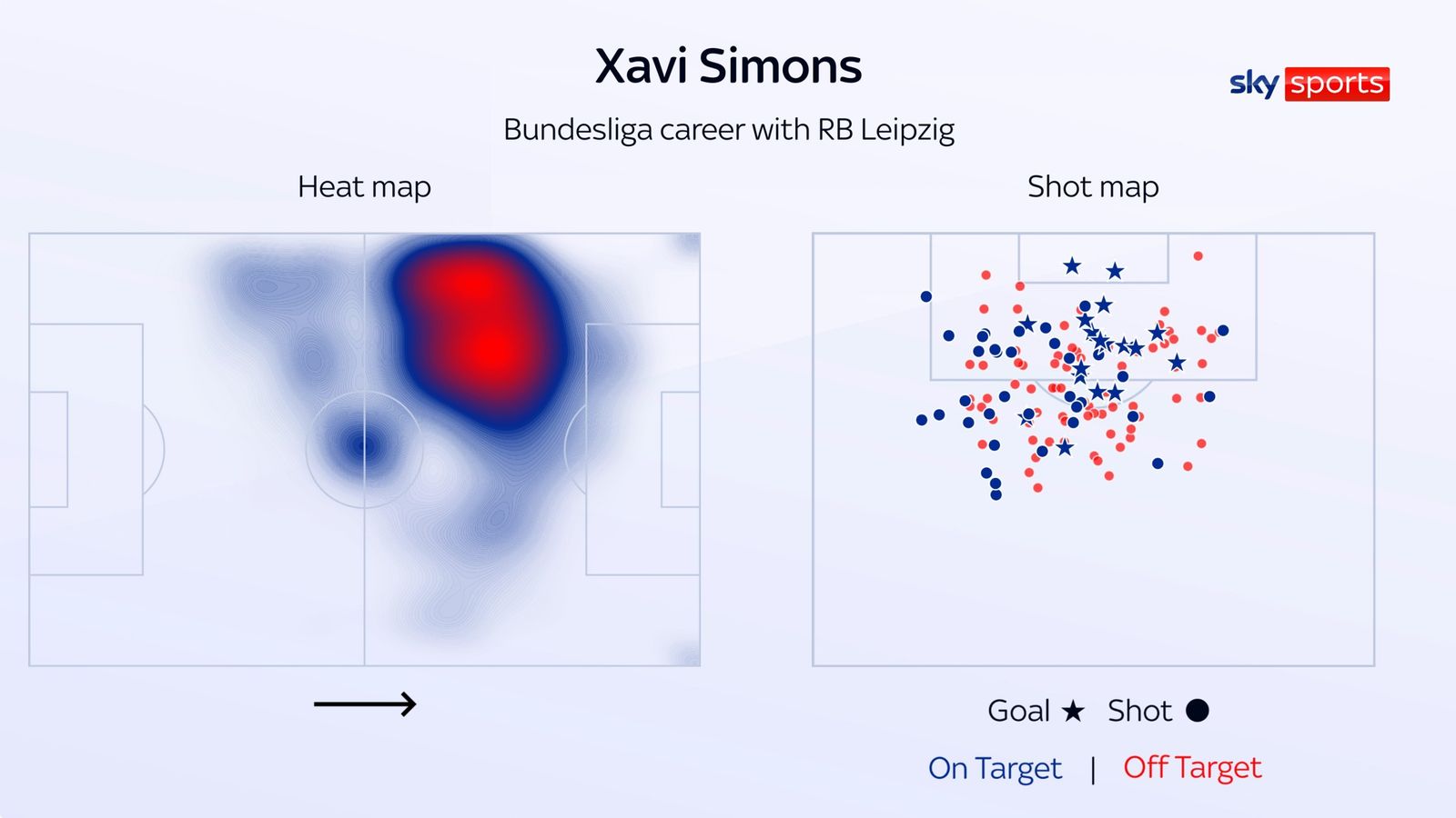 Xavi Simons: El objetivo de Chelsea y Tottenham Hotspur en Londres ...