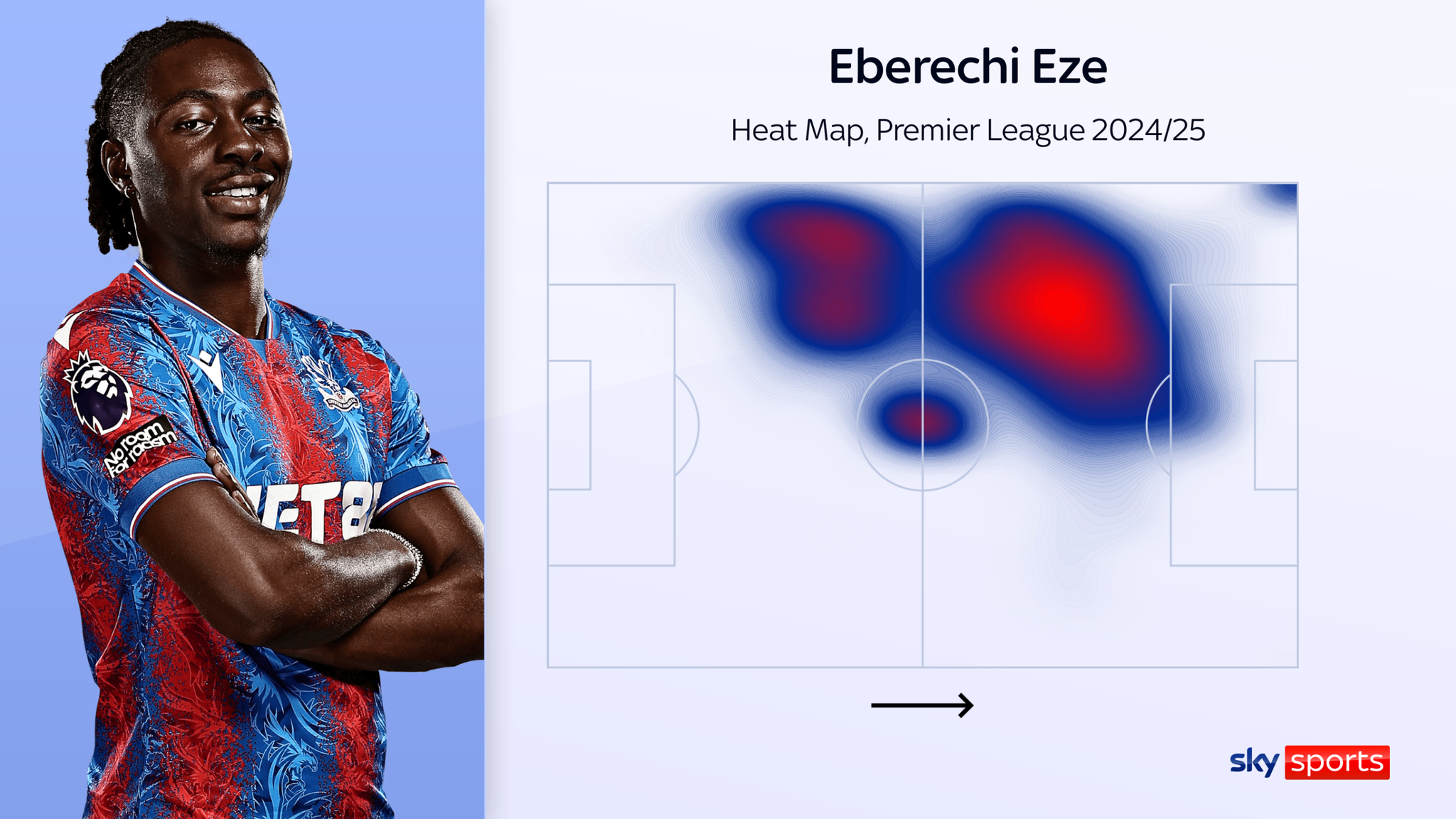 Eberechi Eze transfer news: Arsenal agree £67.5m deal to sign Crystal Palace forward after ...