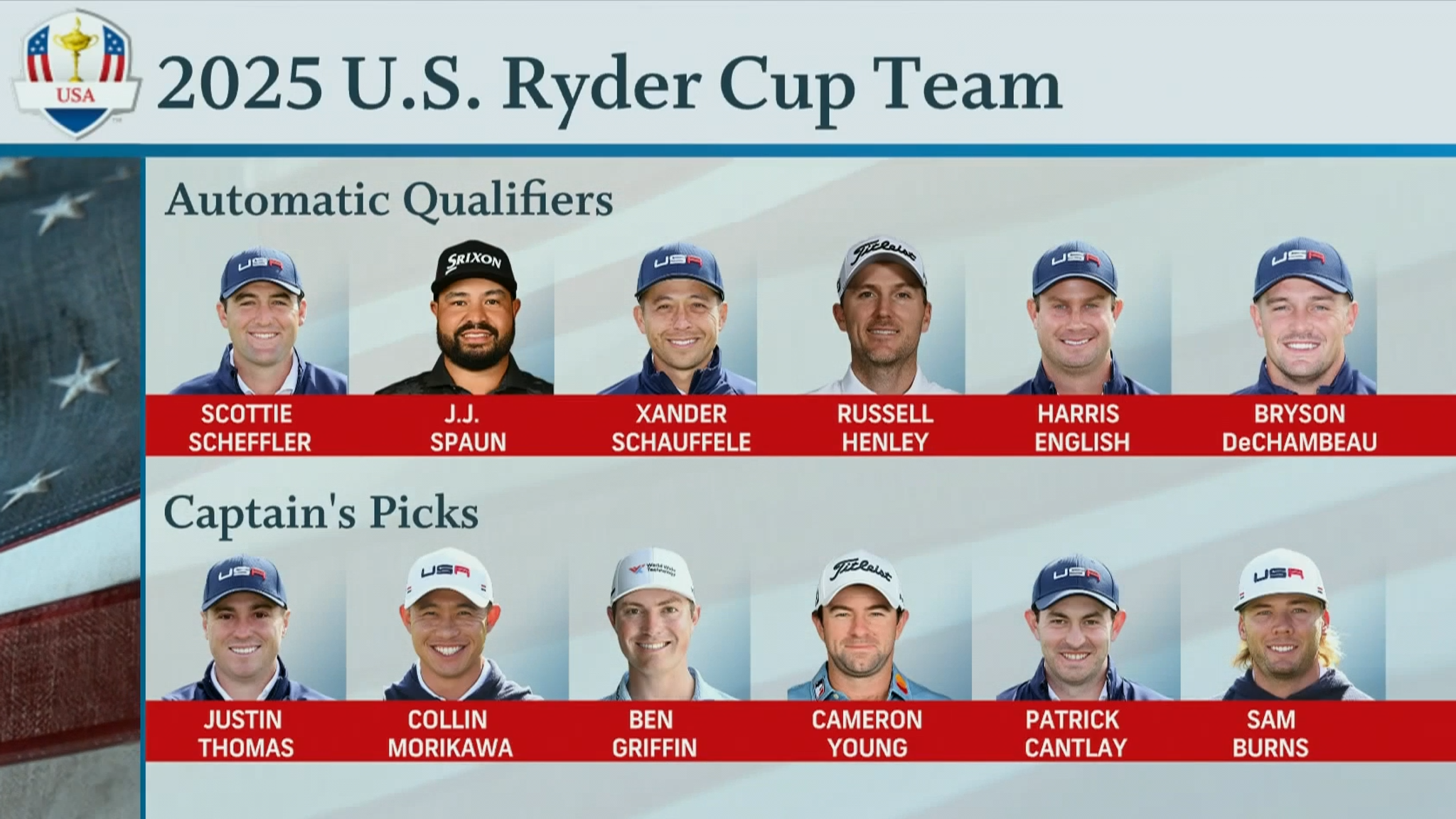 Ryder Cup 2025: Keegan Bradley's Team USA players commit to PGA Tour's Procore Championship ...