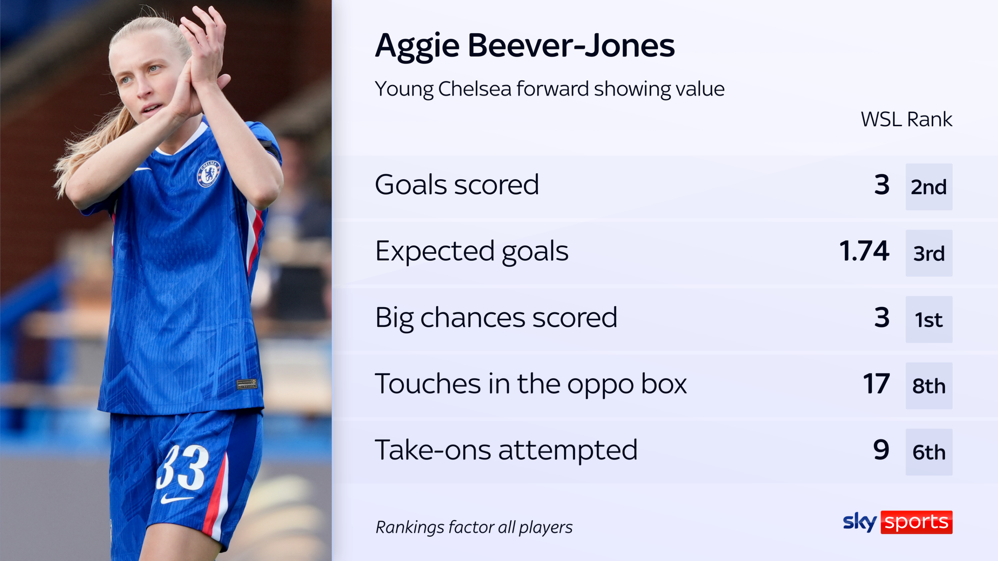 Man Utd prove they can challenge WSL title rivals Arsenal as Aggie ...