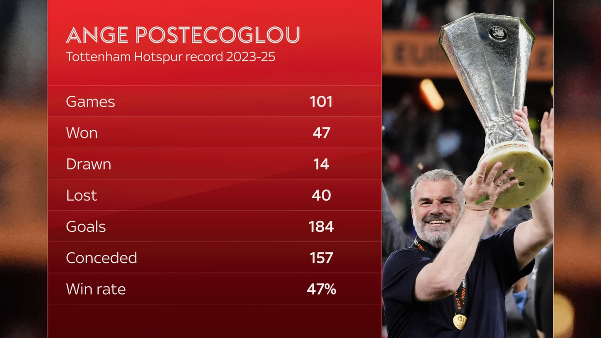 Ange Postecoglou: Nottingham Forest appoint ex-Spurs boss as new head ...