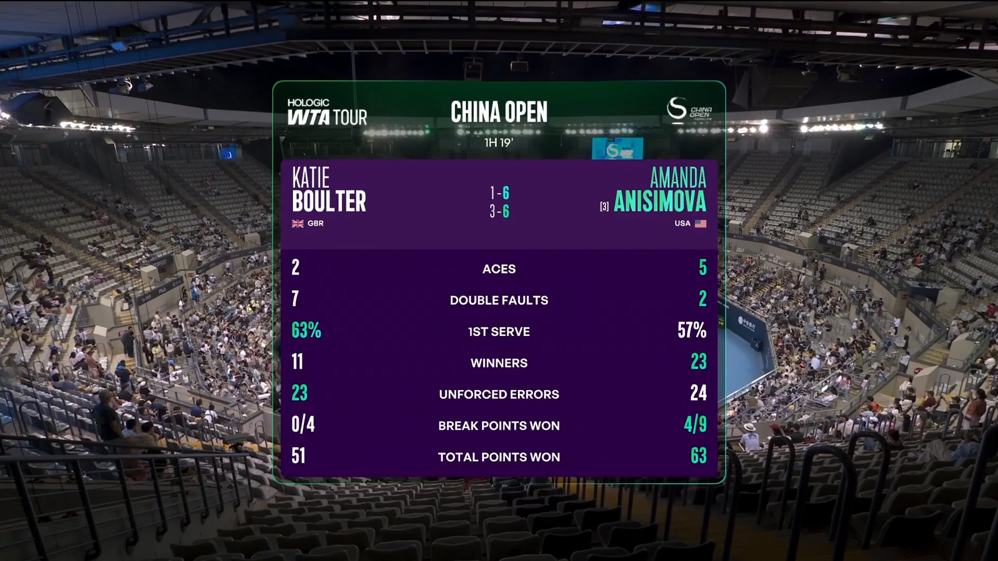 China Open: Cameron Norrie knocked out in first round by Daniil ...