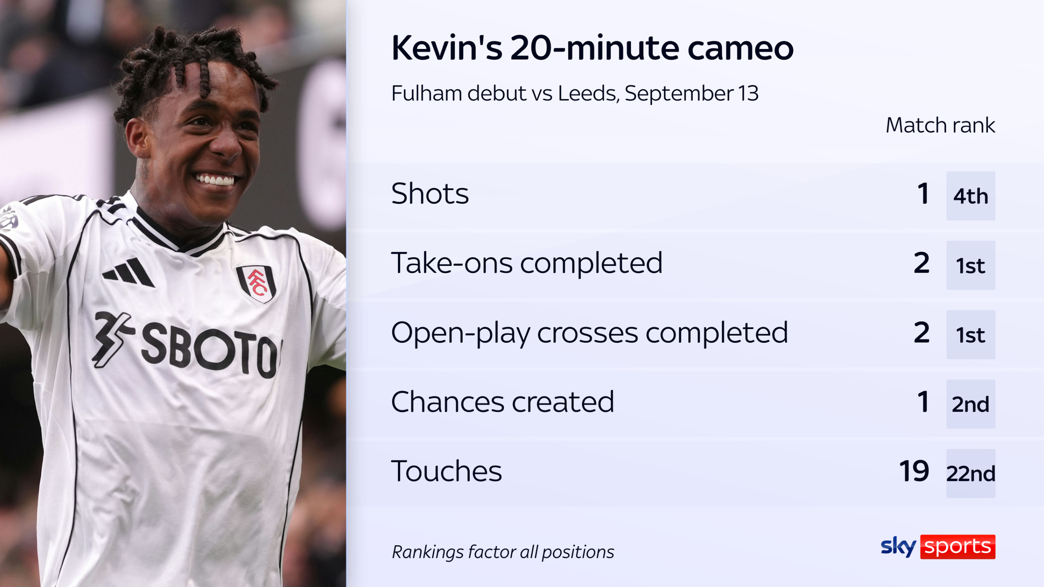 Exclusivo de Marco Silva: Fulham puede romper más discos a pesar de que ...