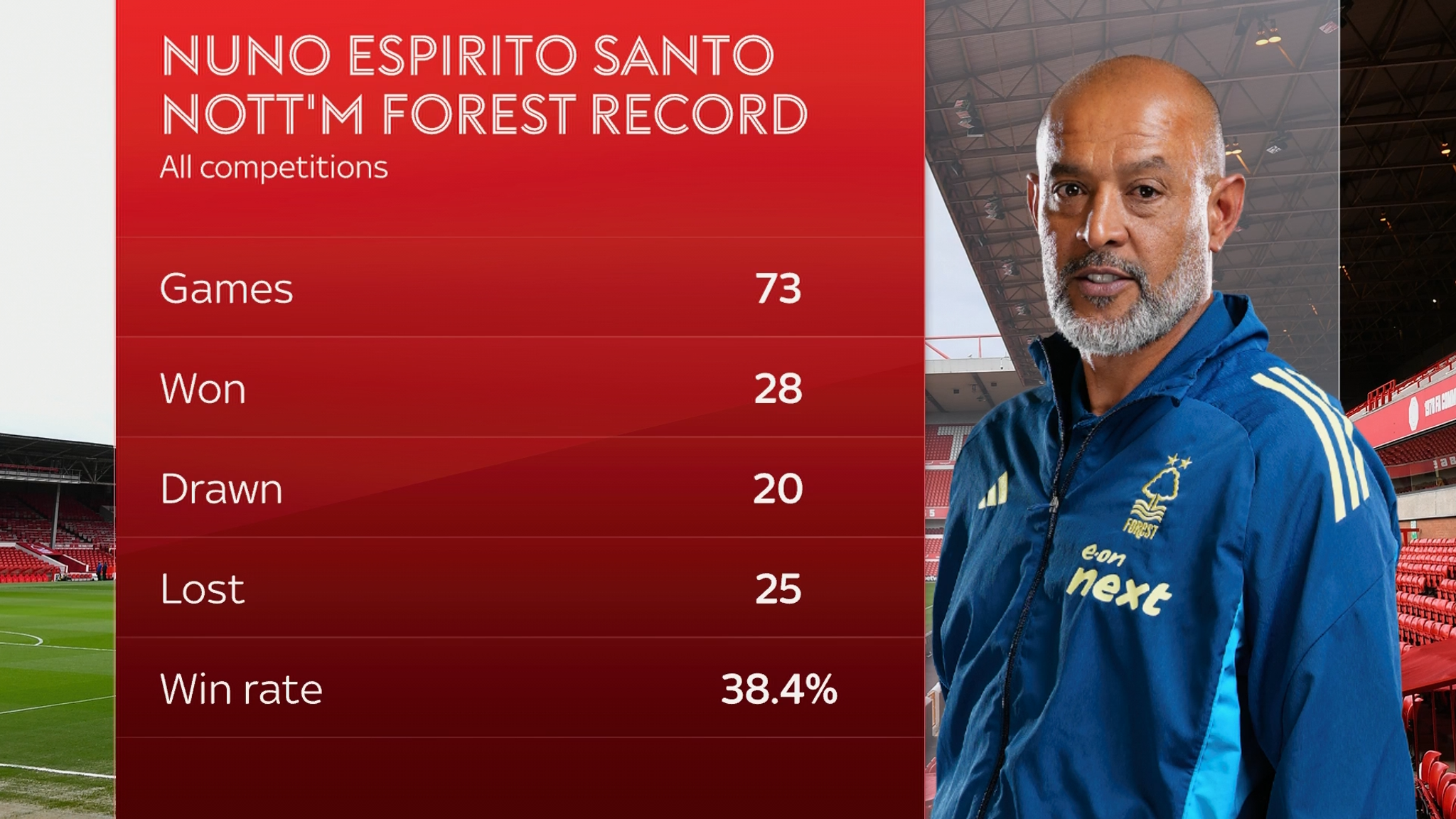 Nuno Espirito Santo tiene el deseo de ser despedido por Nottingham ...