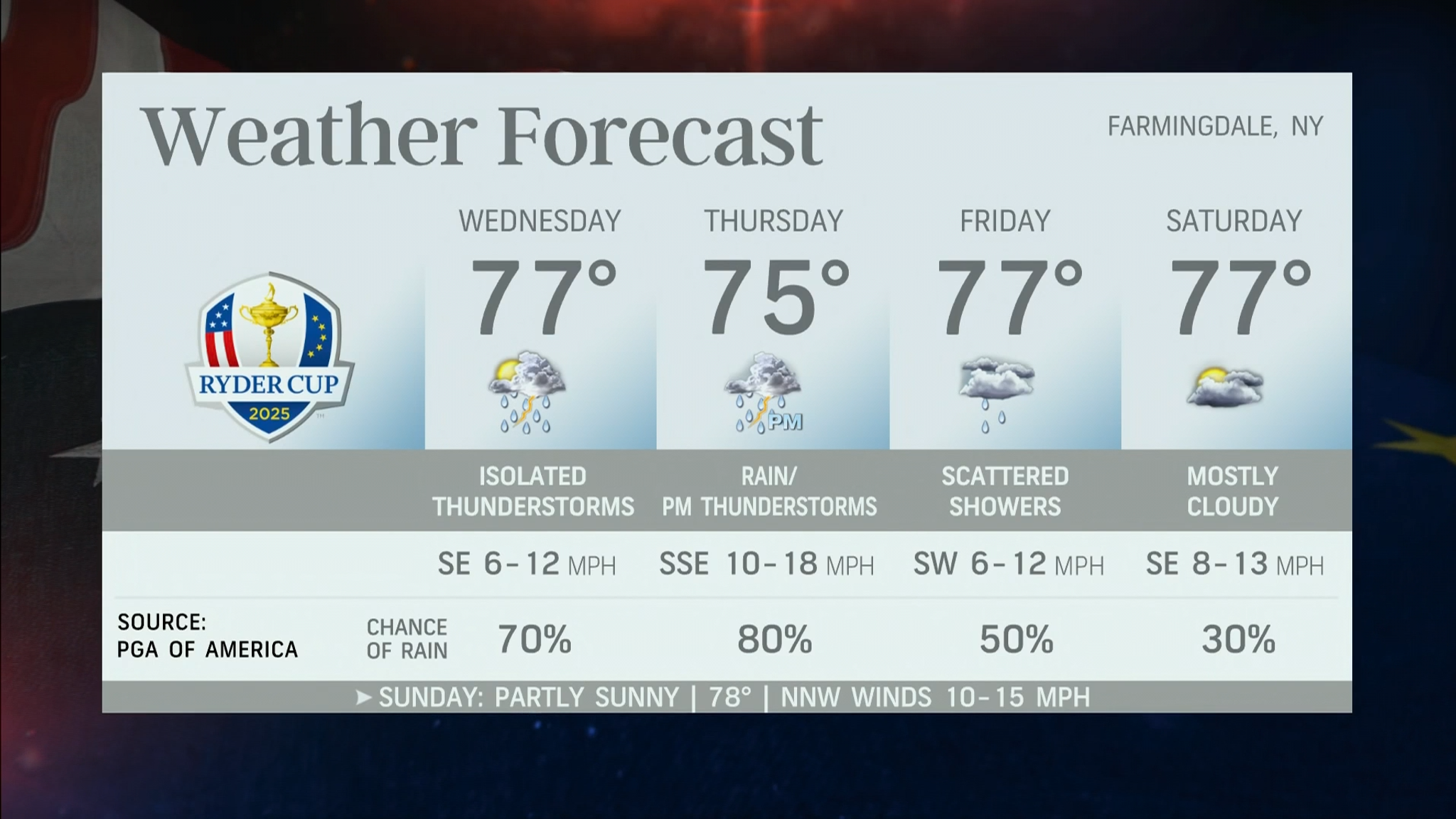 Ryder Cup 2025: Opening ceremony moved due to thunderstorms with bad ...