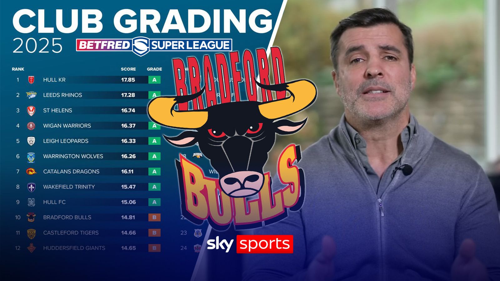 Brian Carney explains Super League's new grading system as Bradford ...