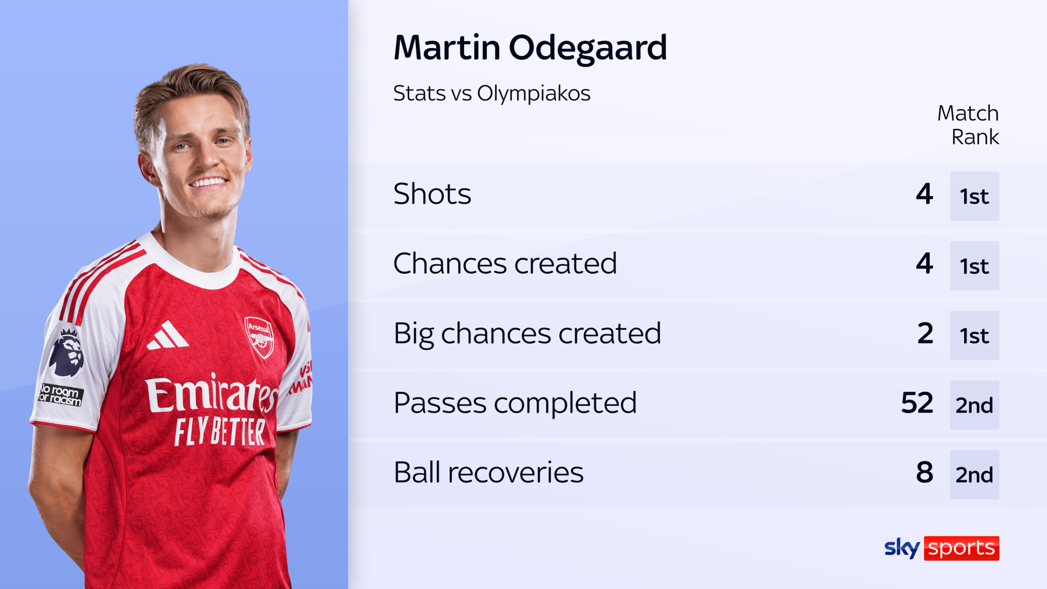 Eberechi Eze, Martin Odegaard or both - what does Mikel Arteta do with his Arsenal attack ...