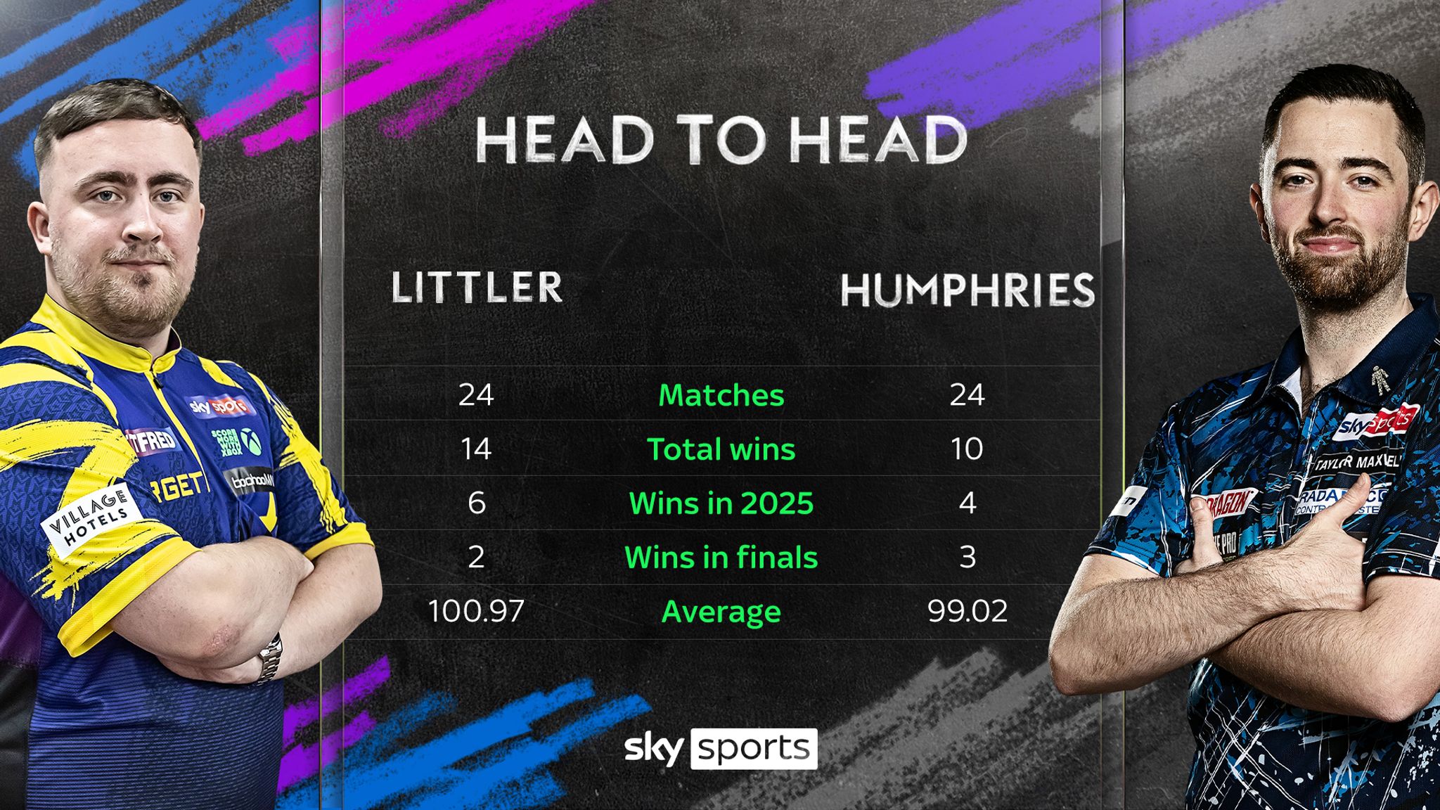 World Grand Prix: Luke Littler targets major final revenge over Luke ...