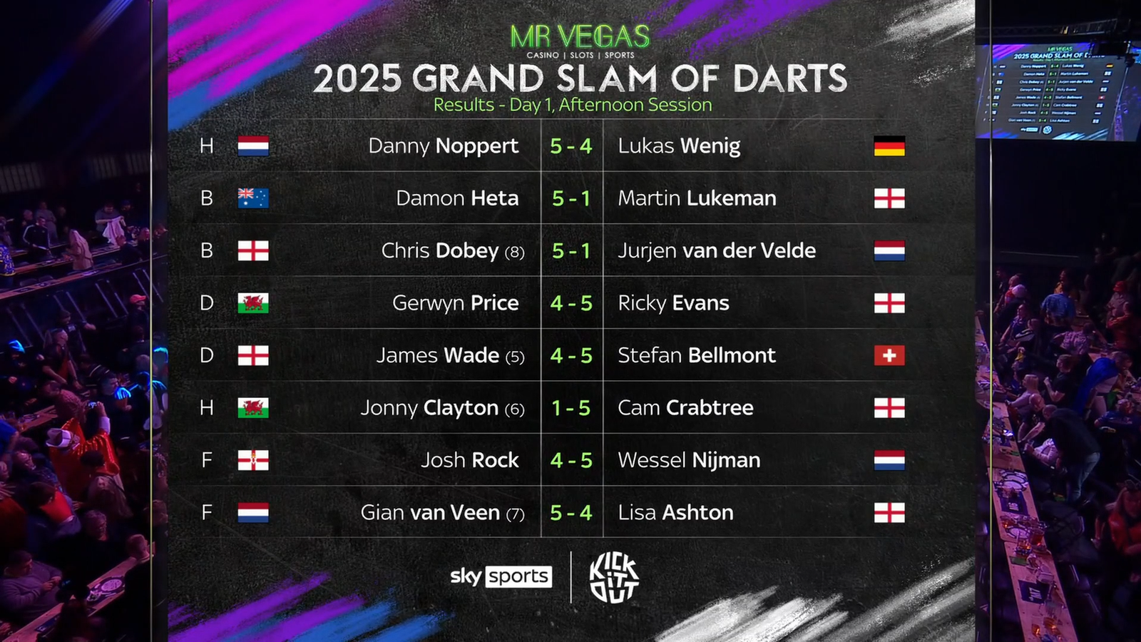 Grand Slam of Darts: Michael van Gerwen pips Beau Greaves in final-leg ...