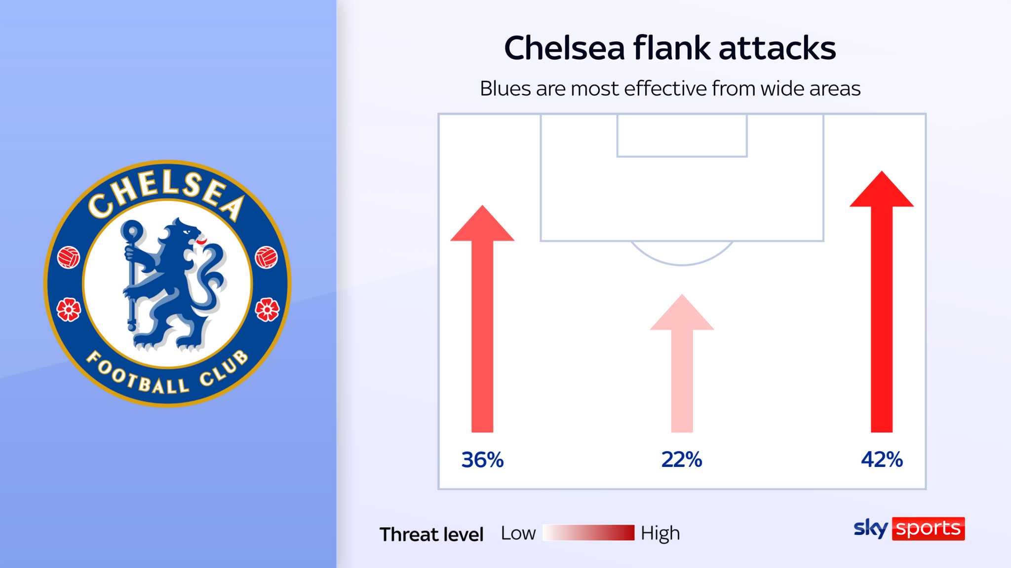 Arsenal vs Chelsea preview: How can Gunners break Sonia Bompastor's ...