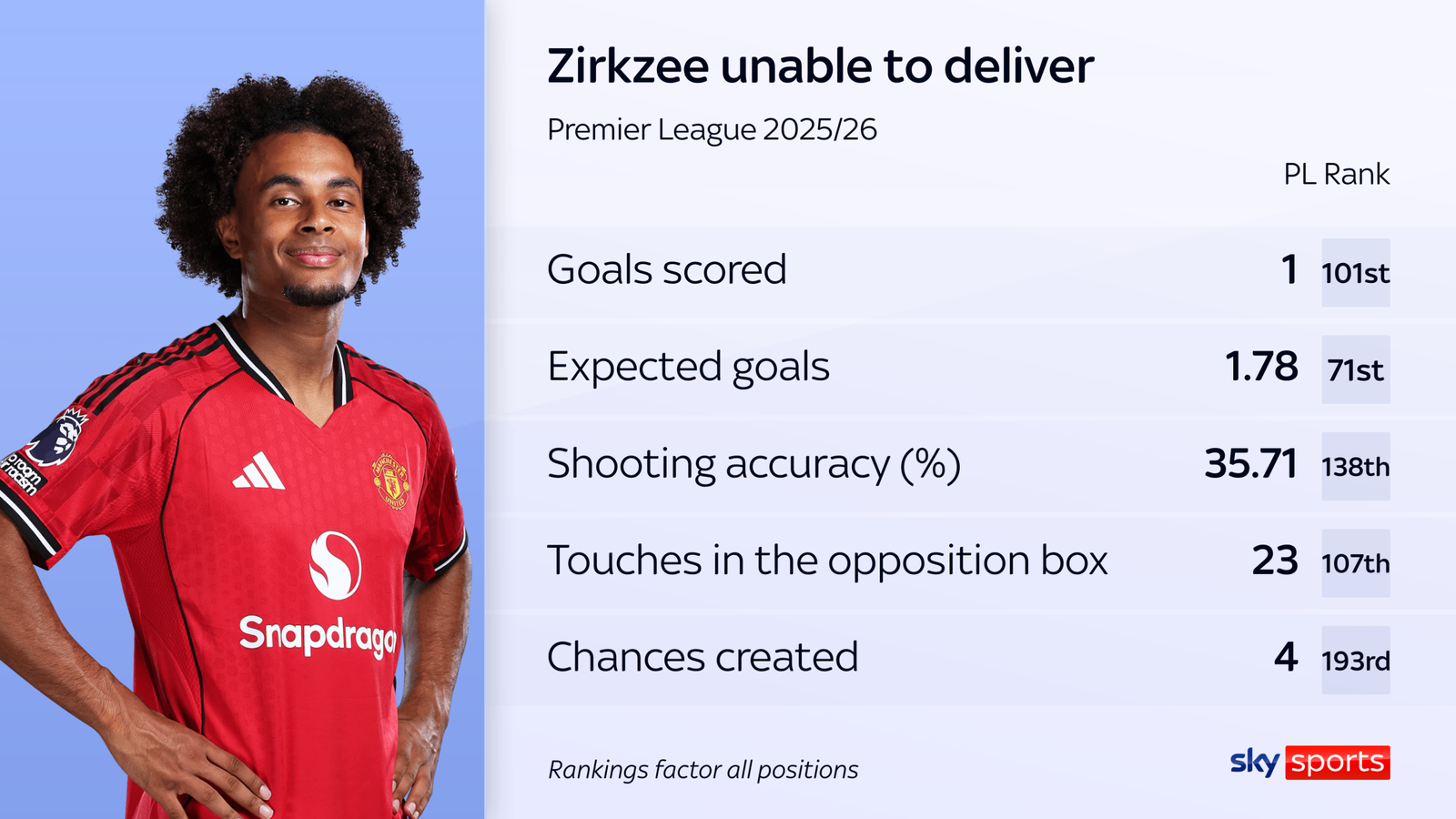 Joshua Zirkzee transfer news: Man Utd forward wants to stay at Old ...