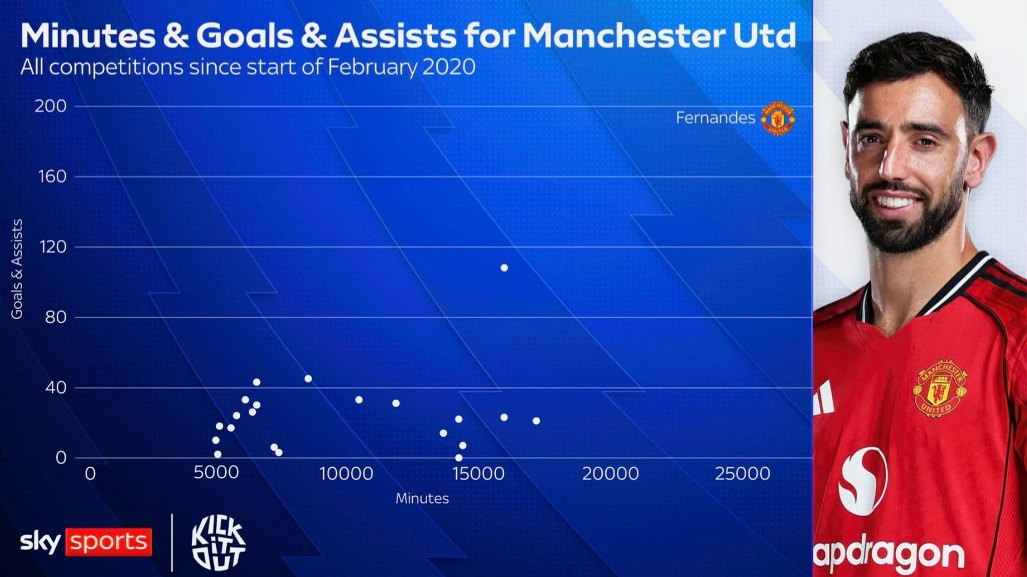 Manchester United: Who Ruben Amorim could turn to to replace the ...