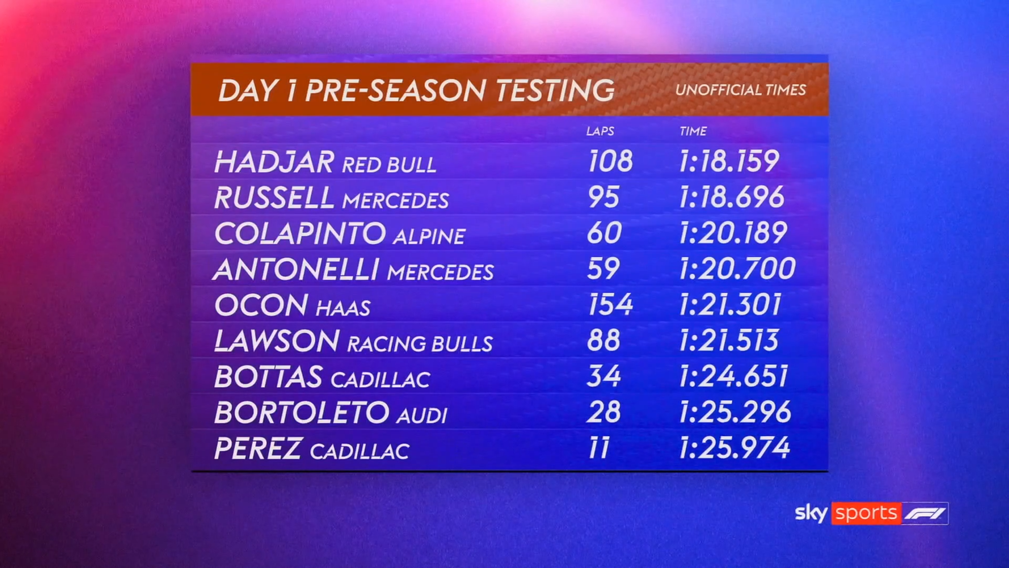 F1 Testing: New 2026 rules era begins at Barcelona shakedown with Red ...