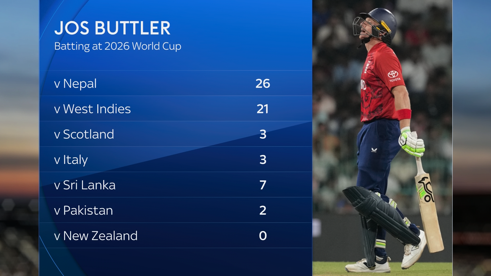 Jos Buttler: What should England do as batter's T20 World Cup woe ...