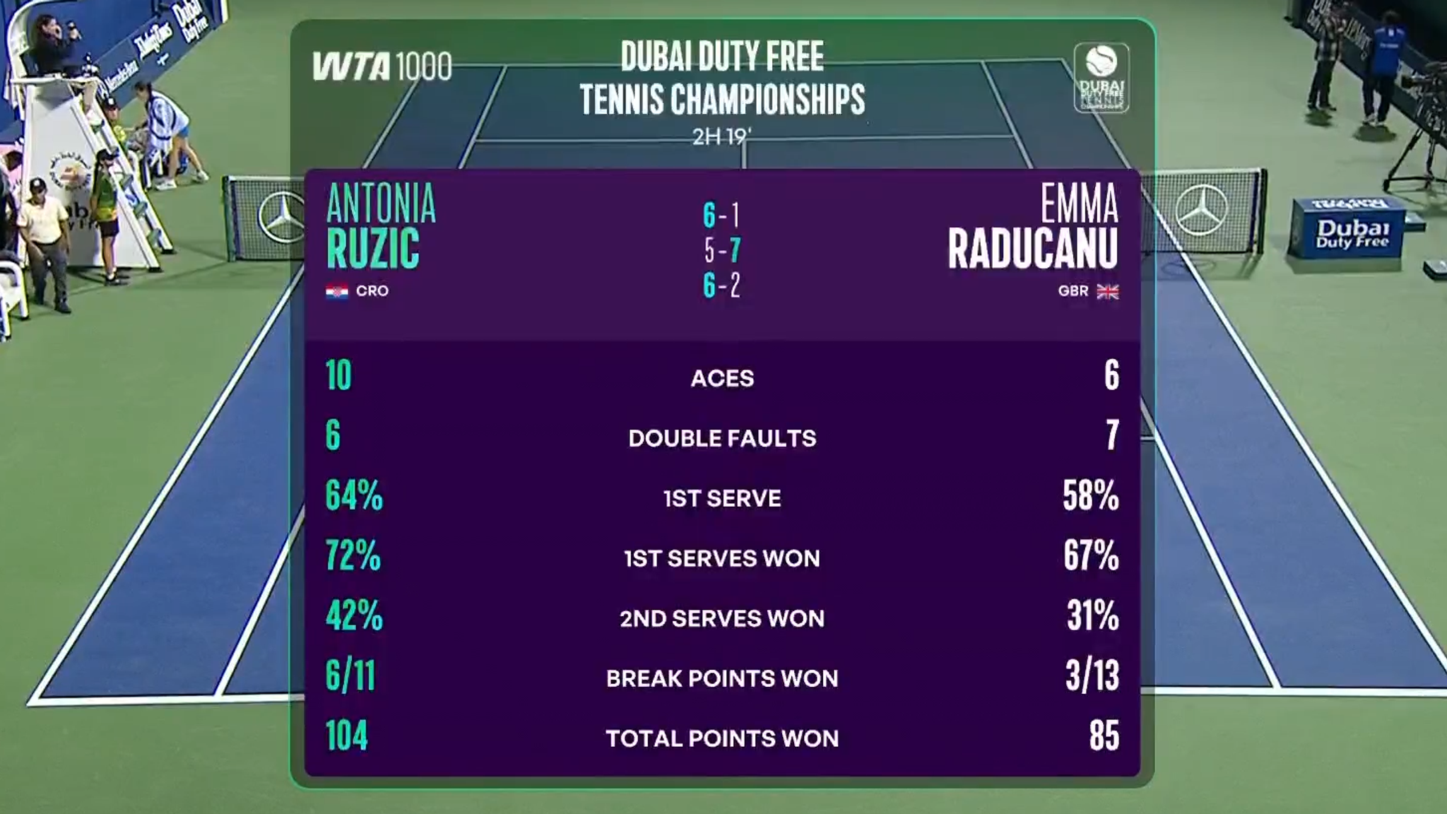 Emma Raducanu: British No 1 takes medical time out in defeat to lucky ...