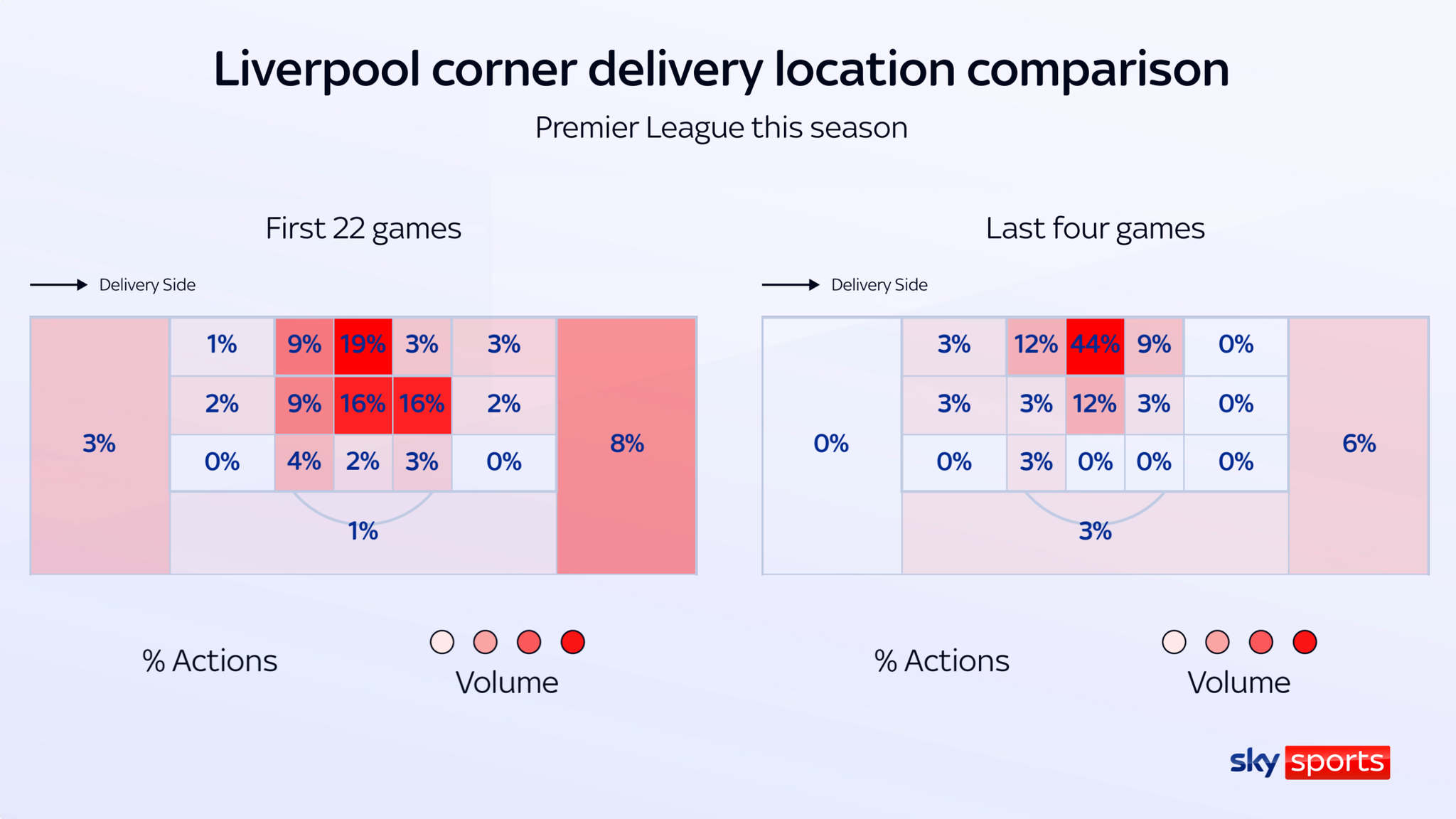 Liverpool's corner threat transformed as changes pay off for Virgil van ...