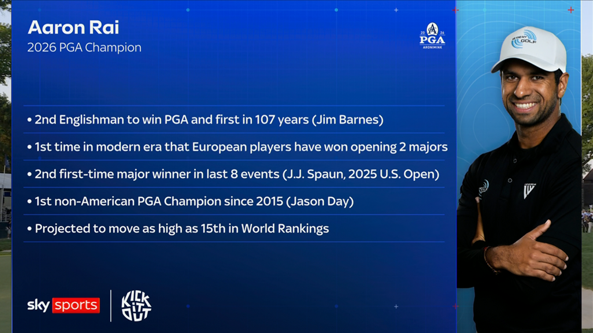 Who is Aaron Rai? How humble English golfer rose to win the PGA ...