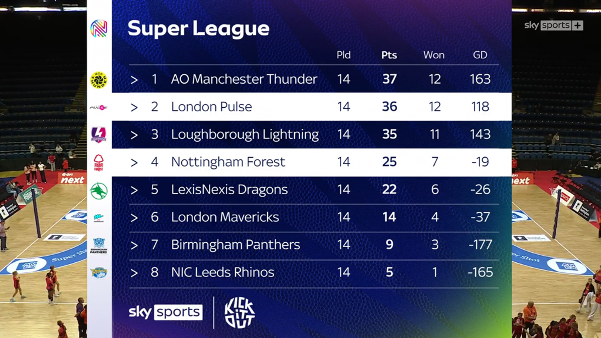 Netball Super League 2026 semi-final preview: Manchester Thunder 'have ...